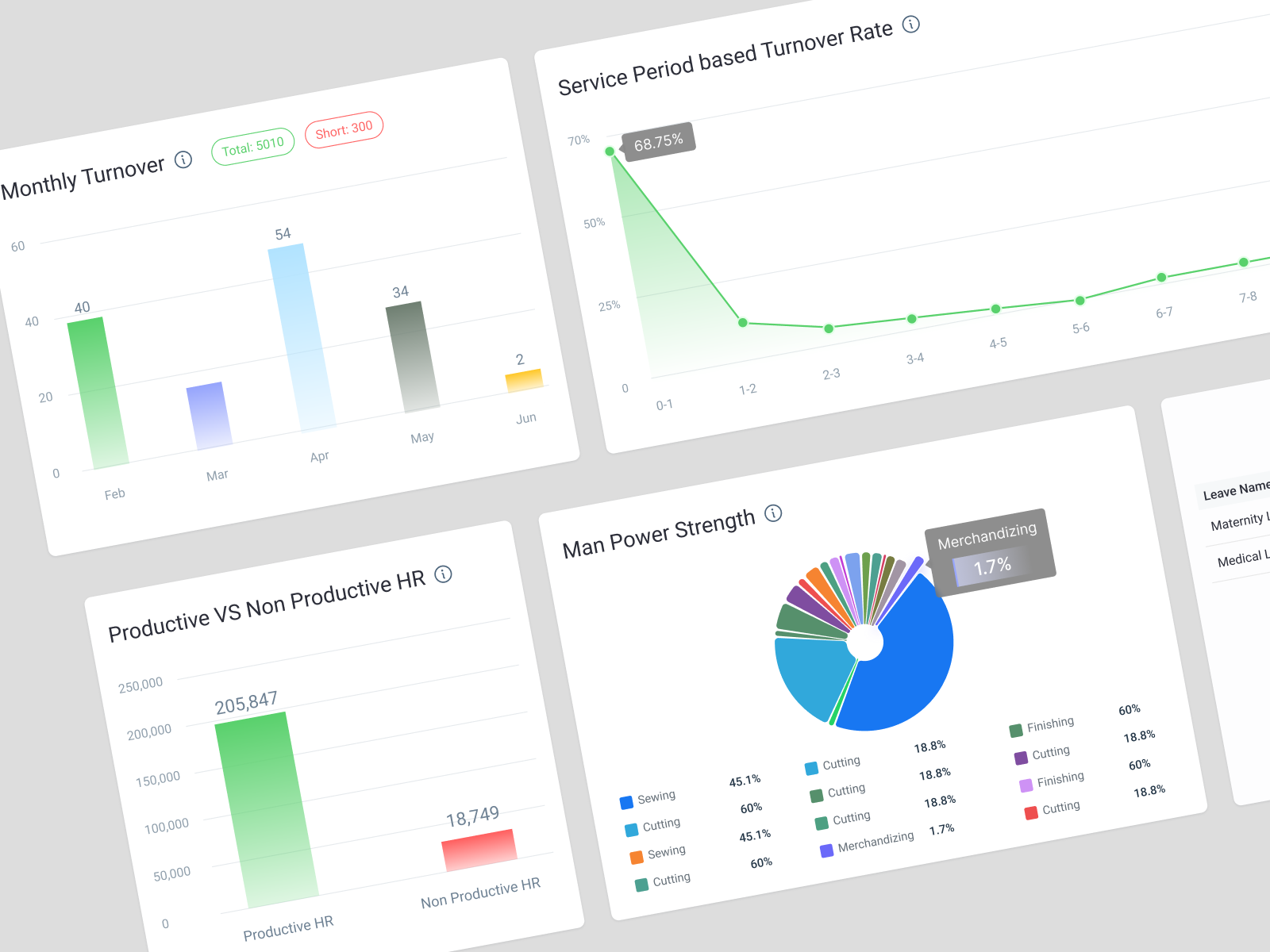 HR Dashboard – Visualizing Workforce Dynamics by Rayhan Nasir on Dribbble