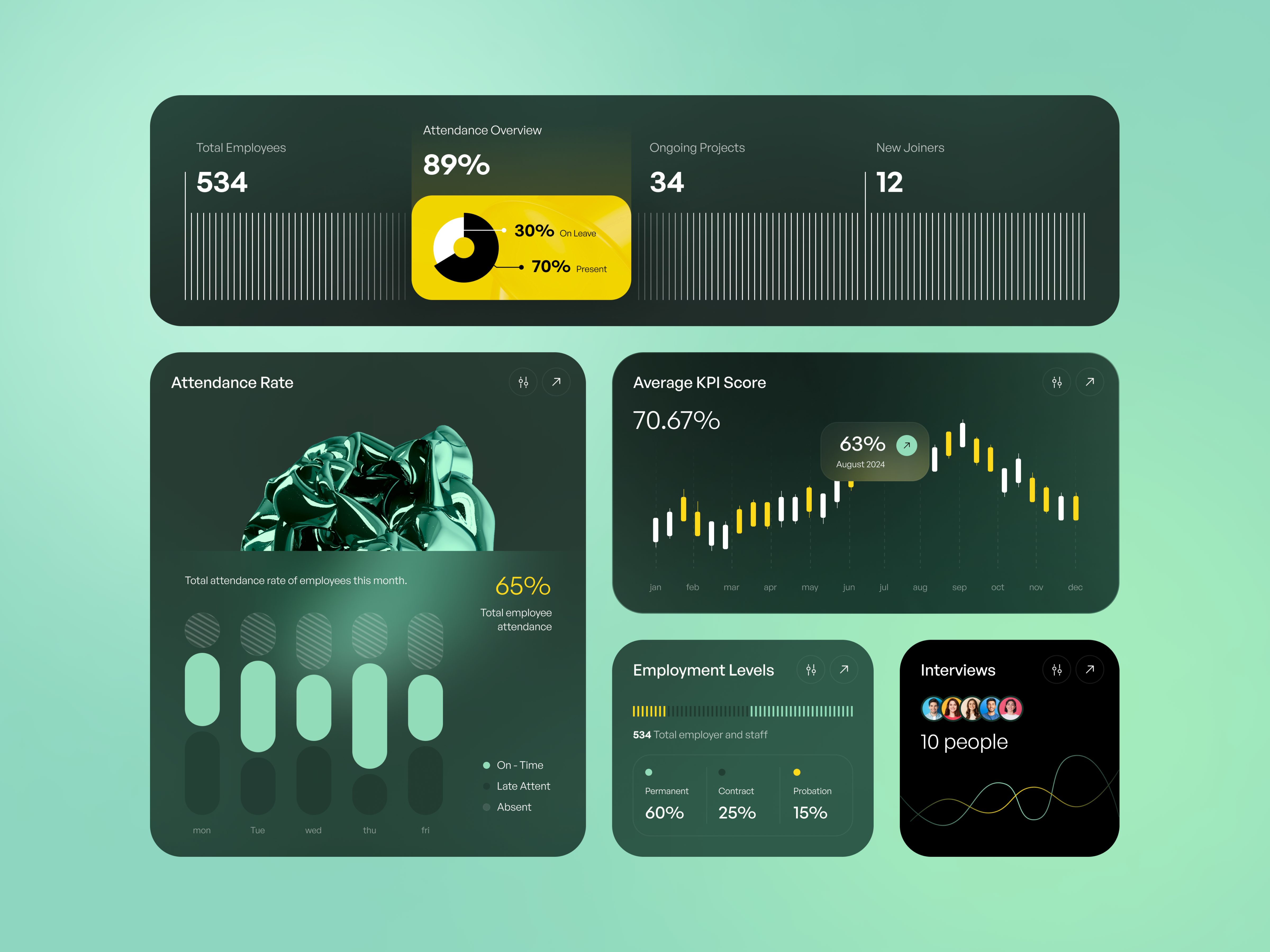HR Fusion - HR Management Dashboard by MindInventory UI/UX for ...