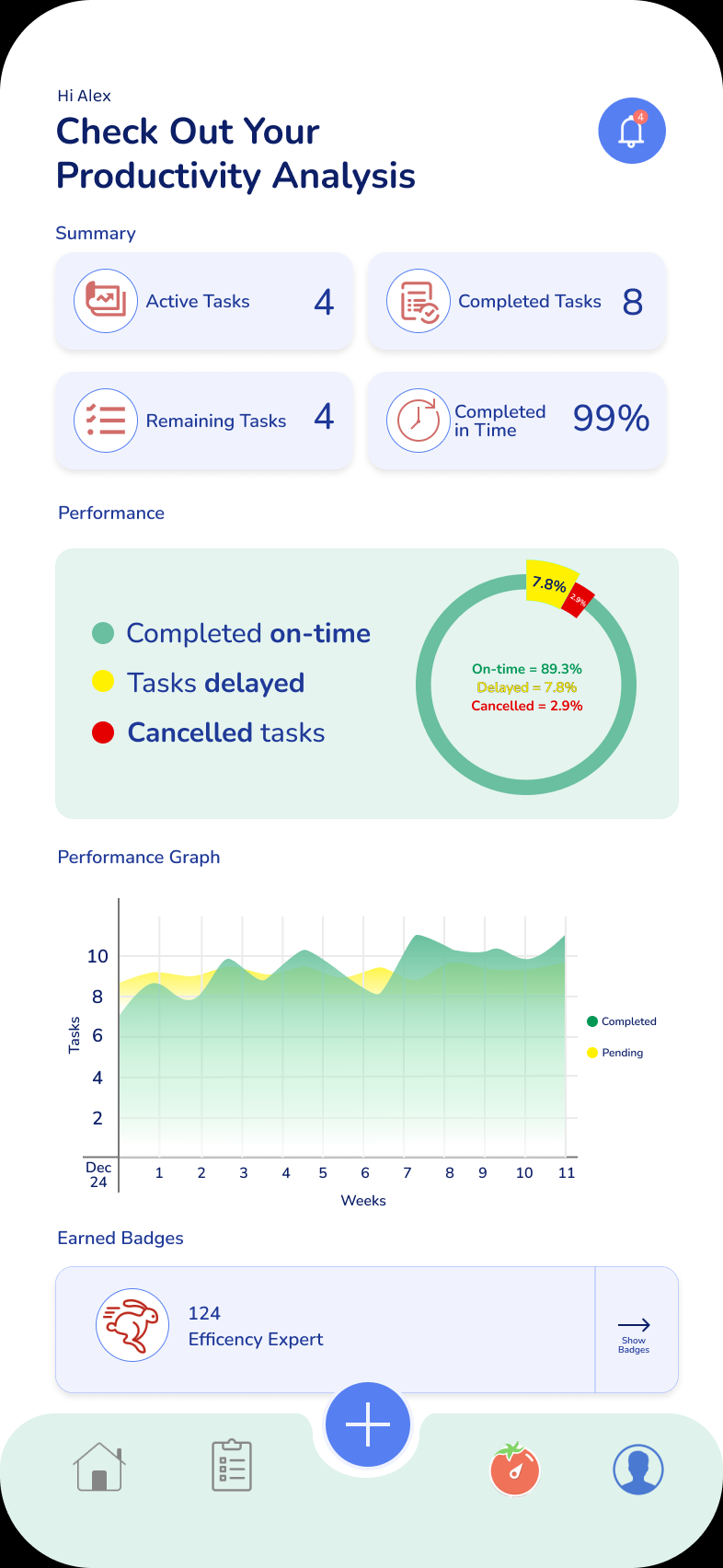 TimeCraft - a time management app by Anika Alam Oyishi on Dribbble