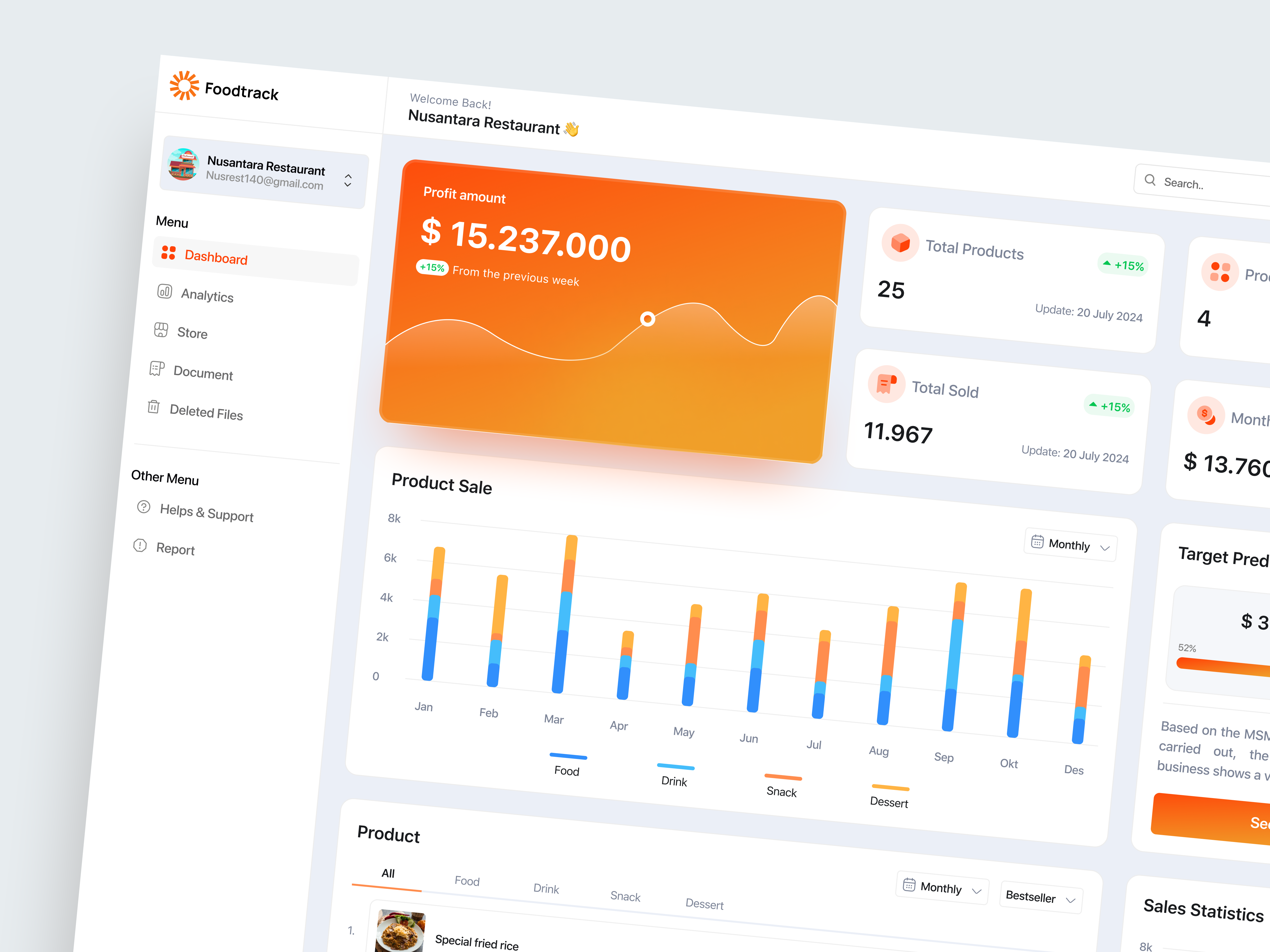 Foodtrack - Store Inventory Dashboard by Ahmad Faizien for OnPoint ...