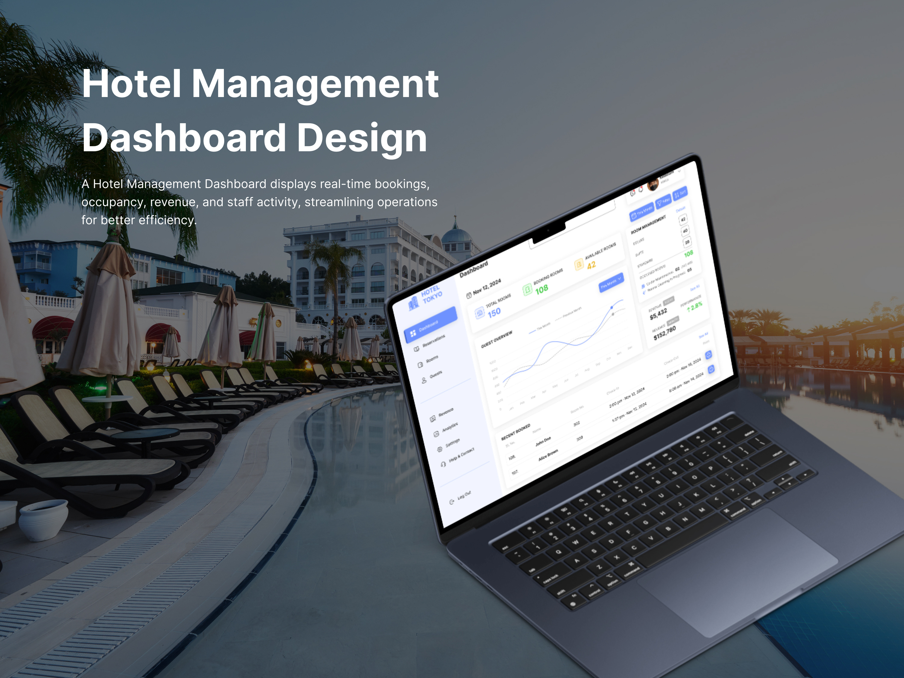 Hotel Management Dashboard Design by DesMax on Dribbble