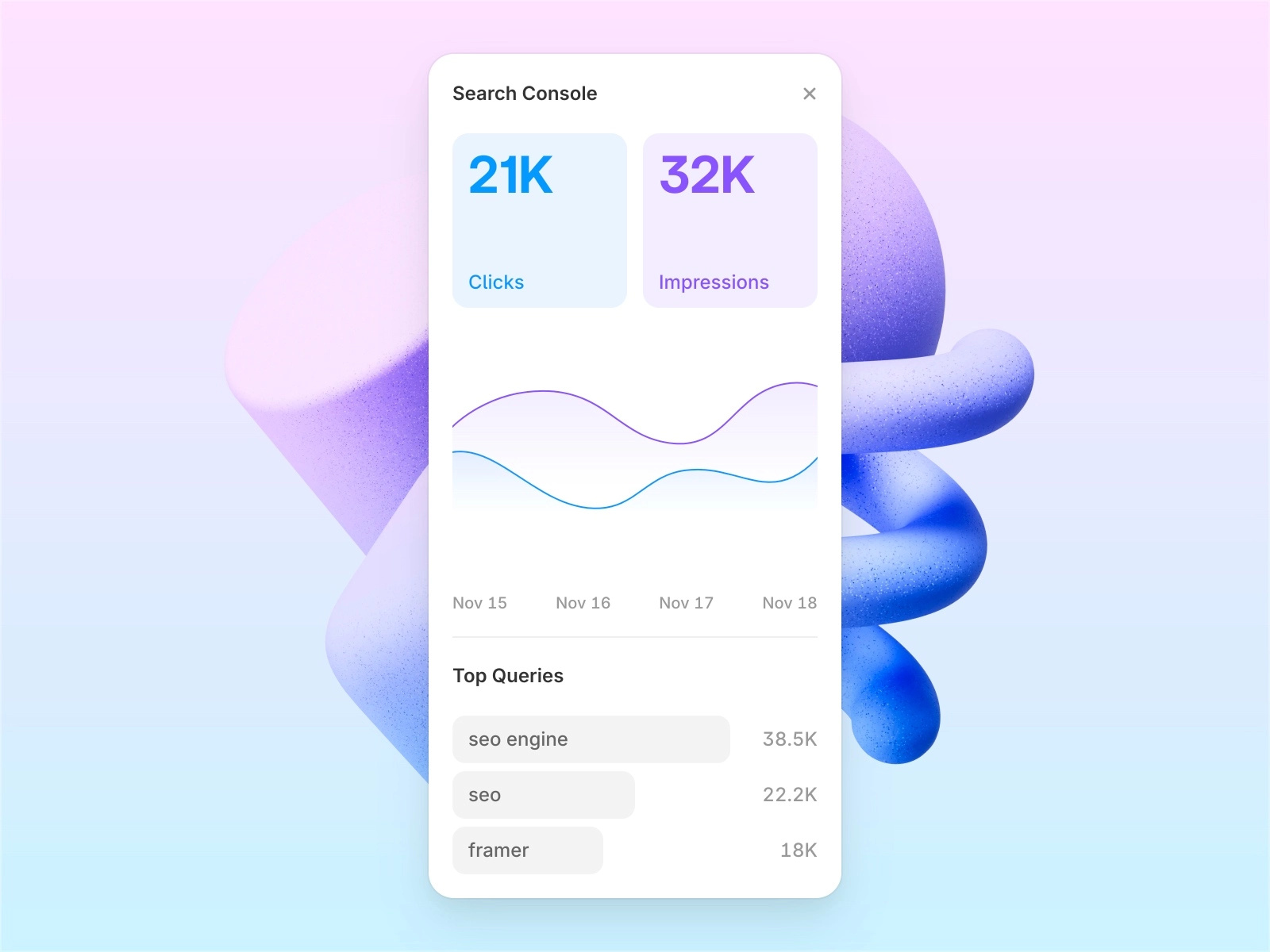 Google Search Console Plugin by Sakibul Islam on Dribbble