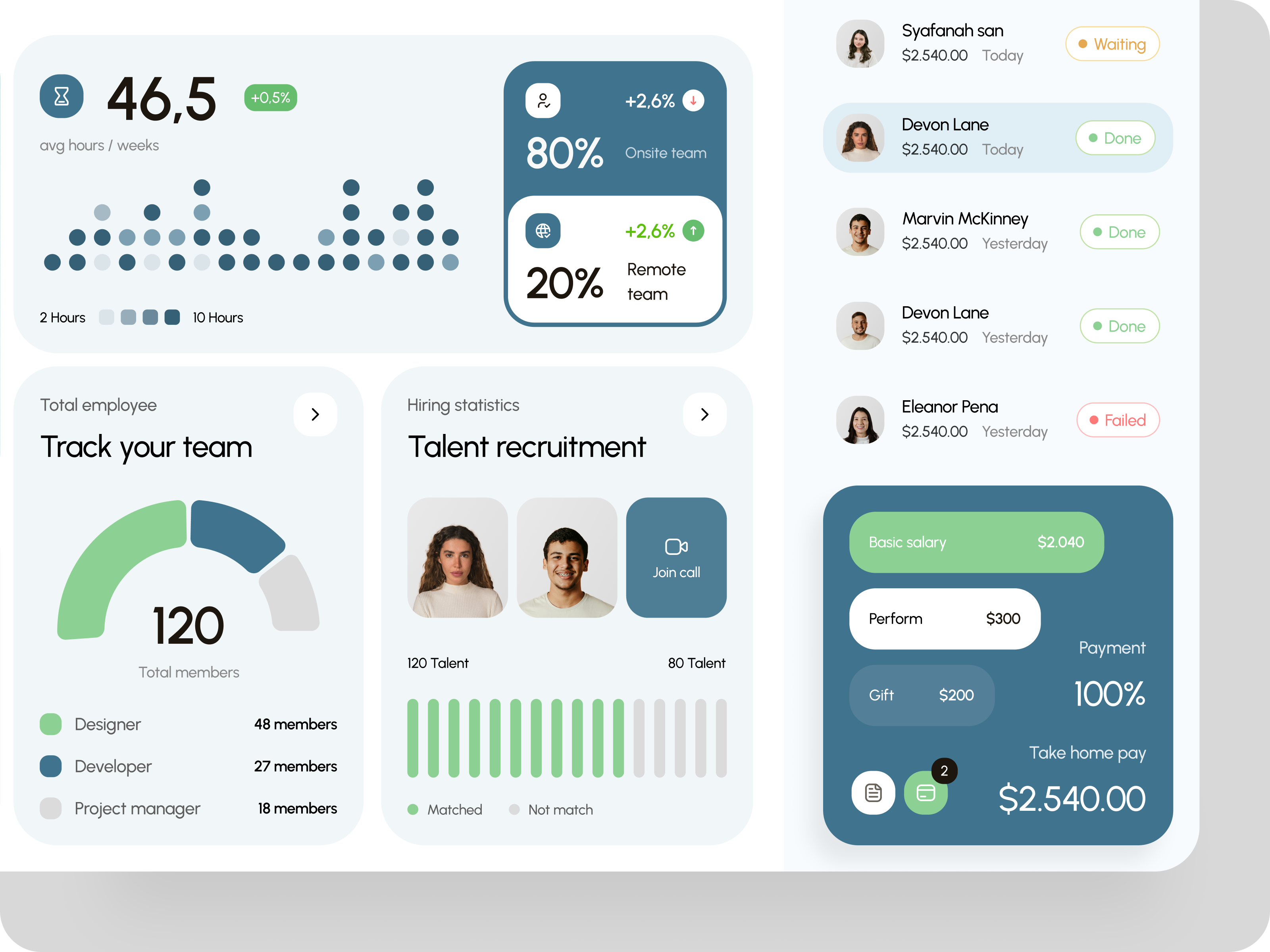 Alignly - HR Management Dashboard by Iko Setiawan on Dribbble