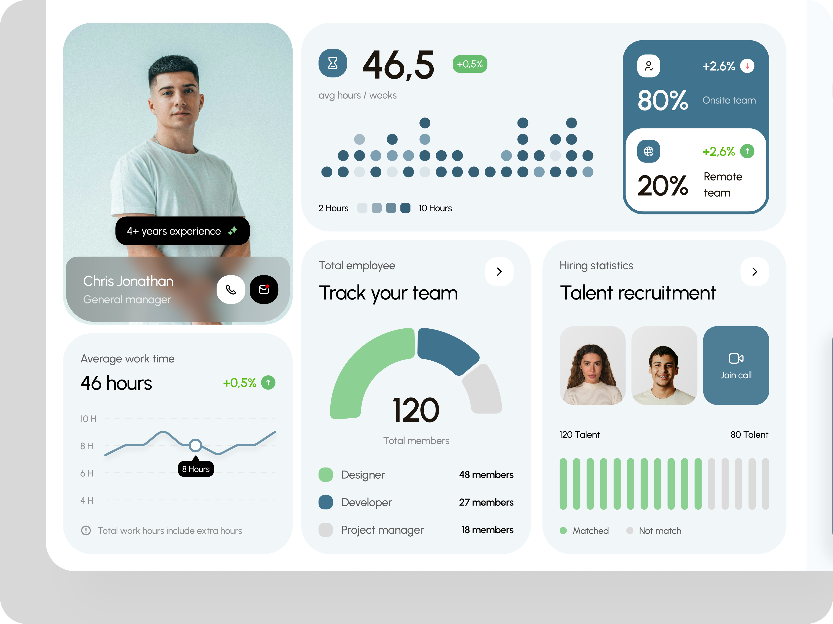 Alignly - HR Management Dashboard by Iko Setiawan for One Week Wonders ...