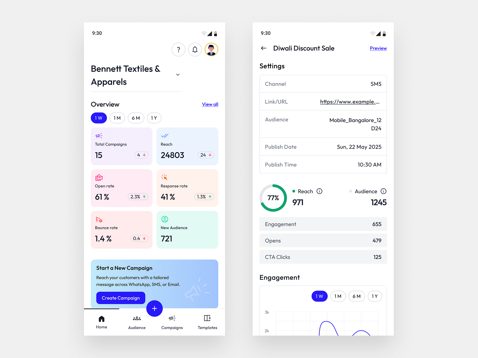 Marketing Campaign Builder Dashboard & Analytics Mobile UI by Hemanth ...