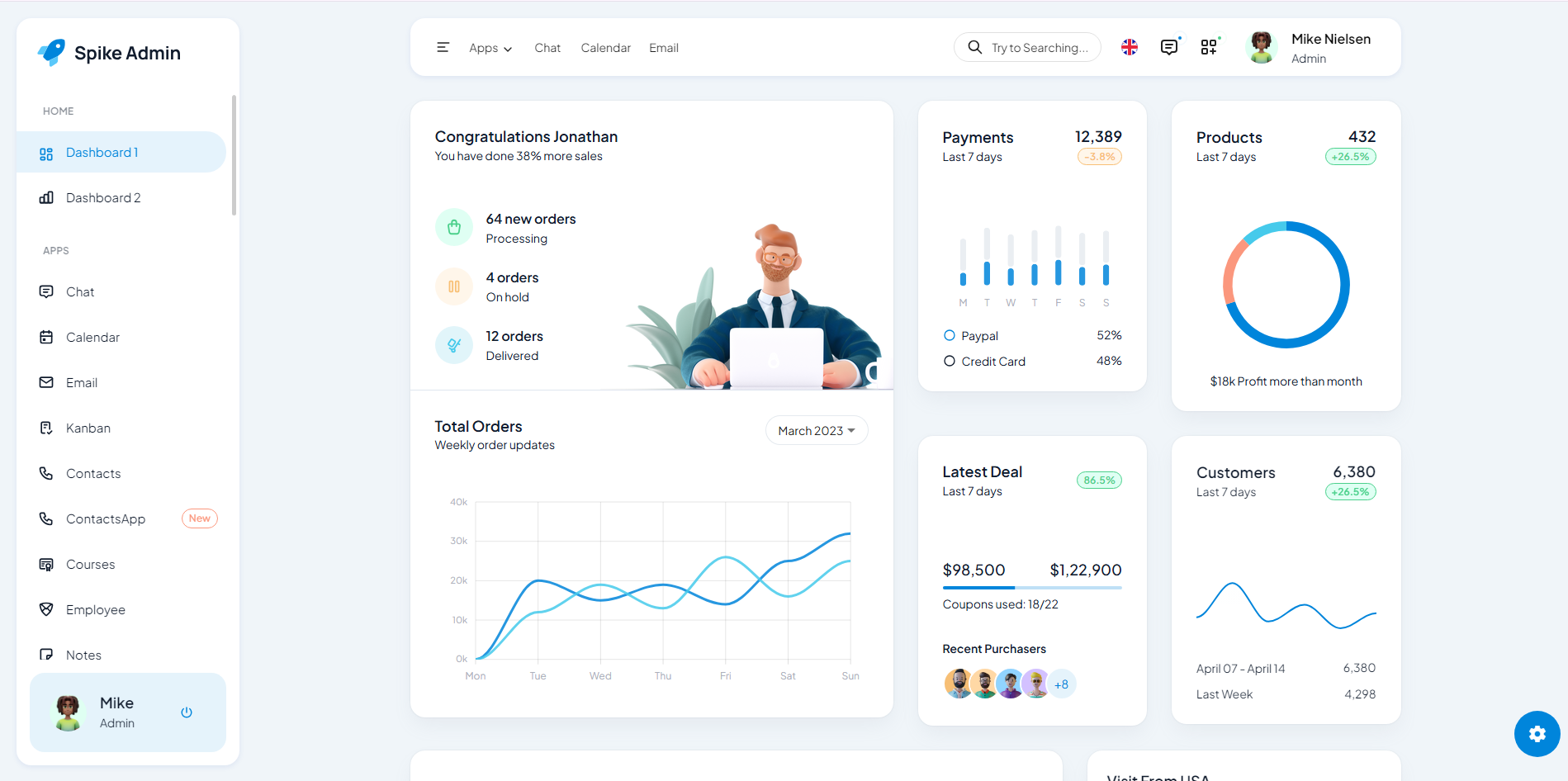 Spike Angular Admin Dashboard Design by WrapPixel on Dribbble