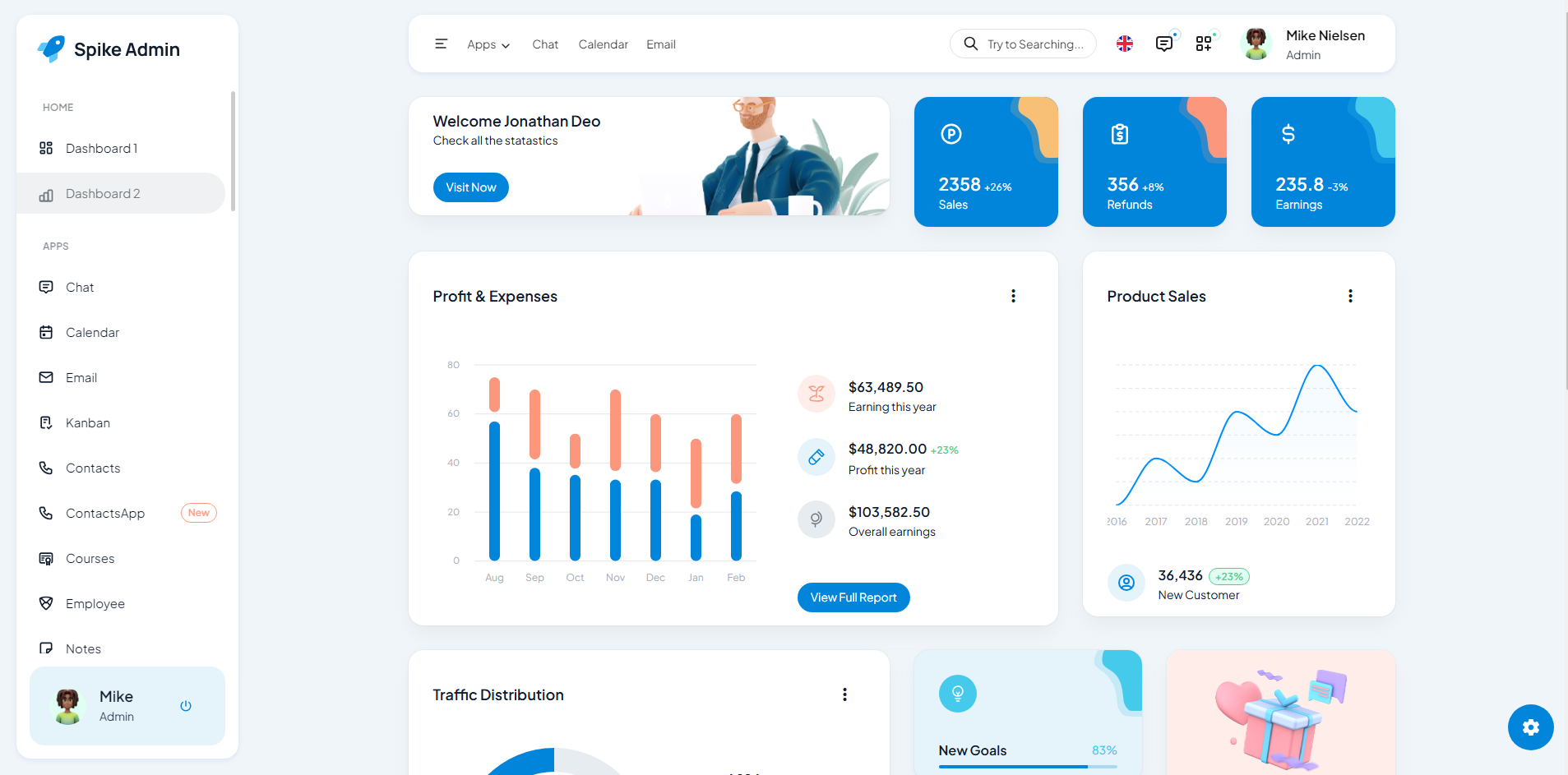 Spike Angular Admin Dashboard Design by WrapPixel on Dribbble