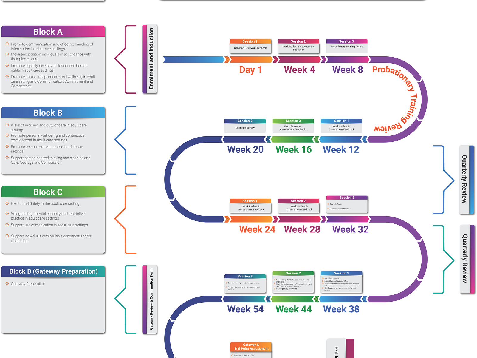 Infographic Design by Tahmid Bin Rashid on Dribbble