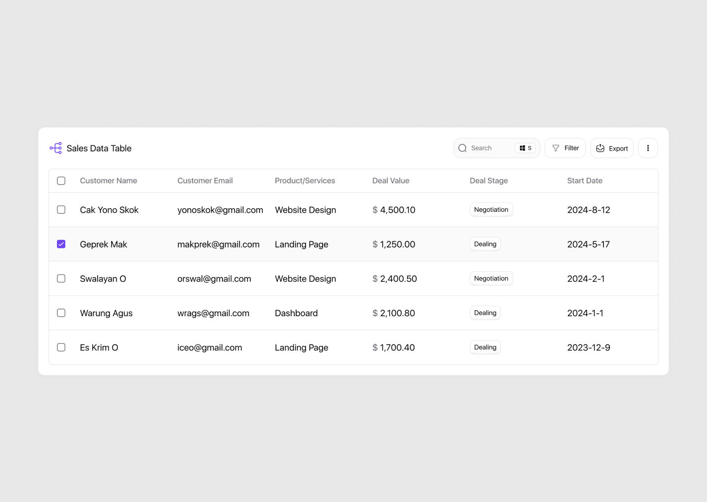 Sales Data Table | Pivote Sales Analysis Dashoard by Devin Nizar 🛸 on ...