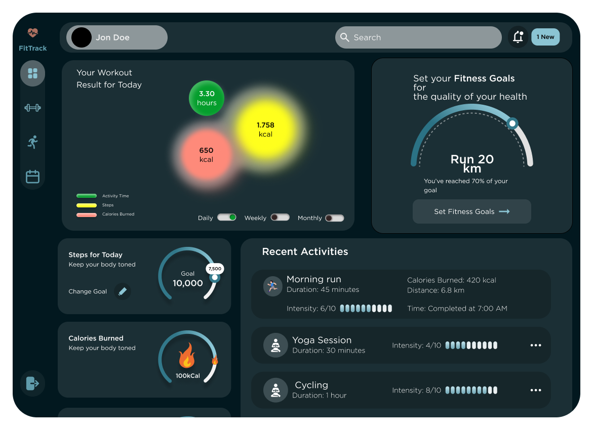 Fitness tracker Dashboard by Isaac Samuel on Dribbble