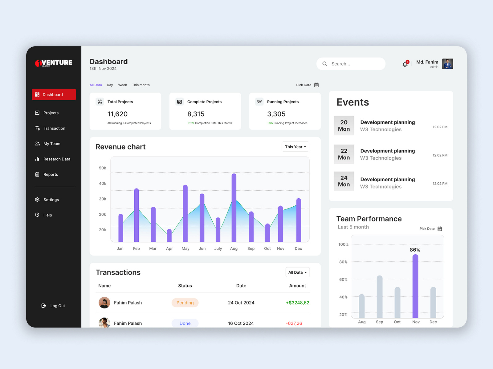 Project Management Dashboard Design by MD. Fahim Palash on Dribbble