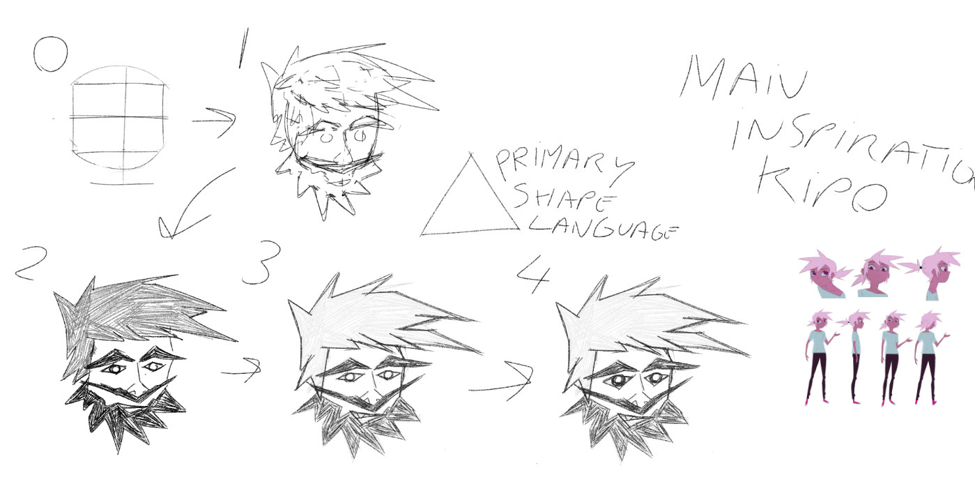 Drawing Tutorials by Wim Berkers on Dribbble