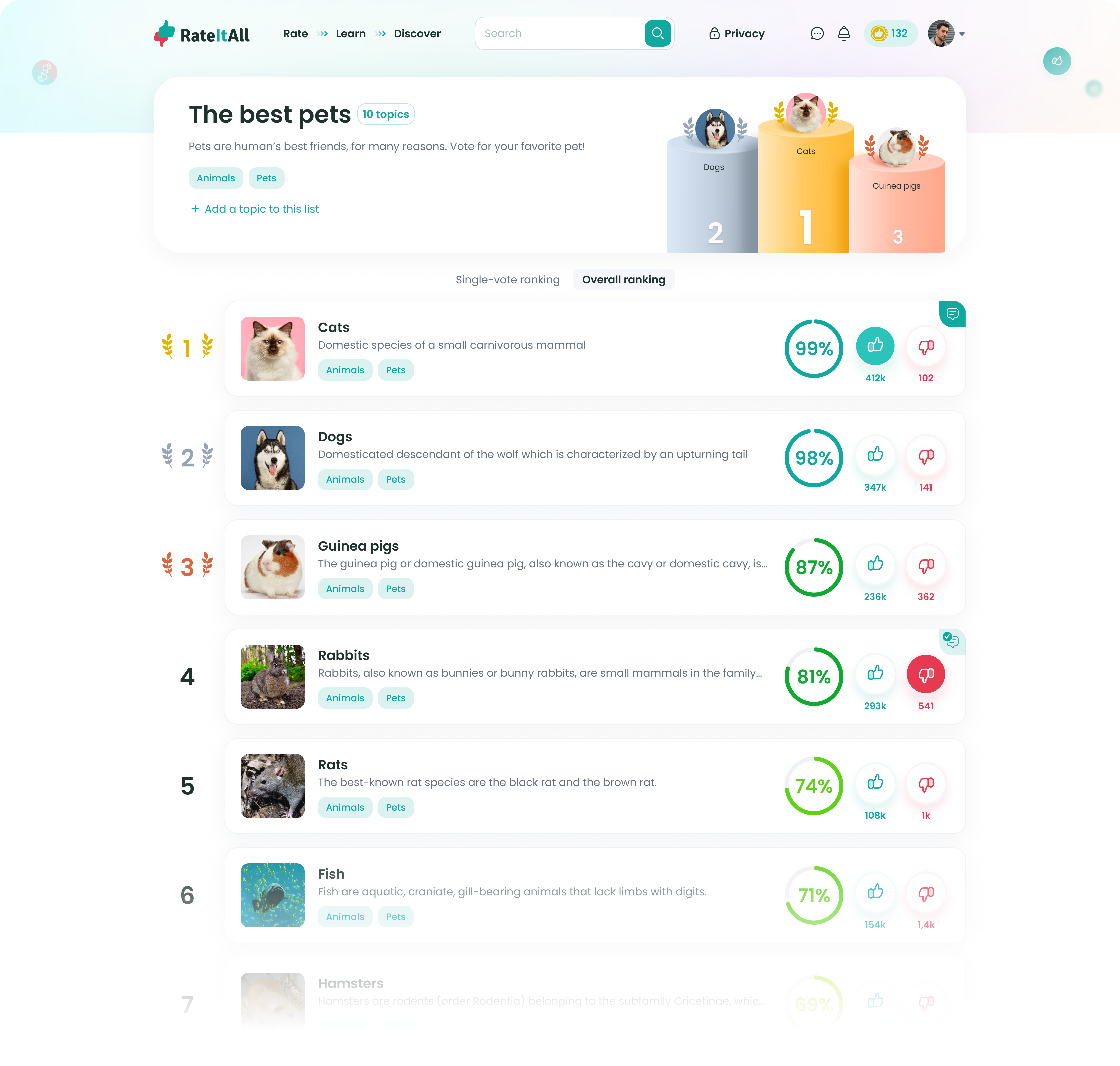 Ranking list screens for RateItAll by Yana Peihanovich on Dribbble