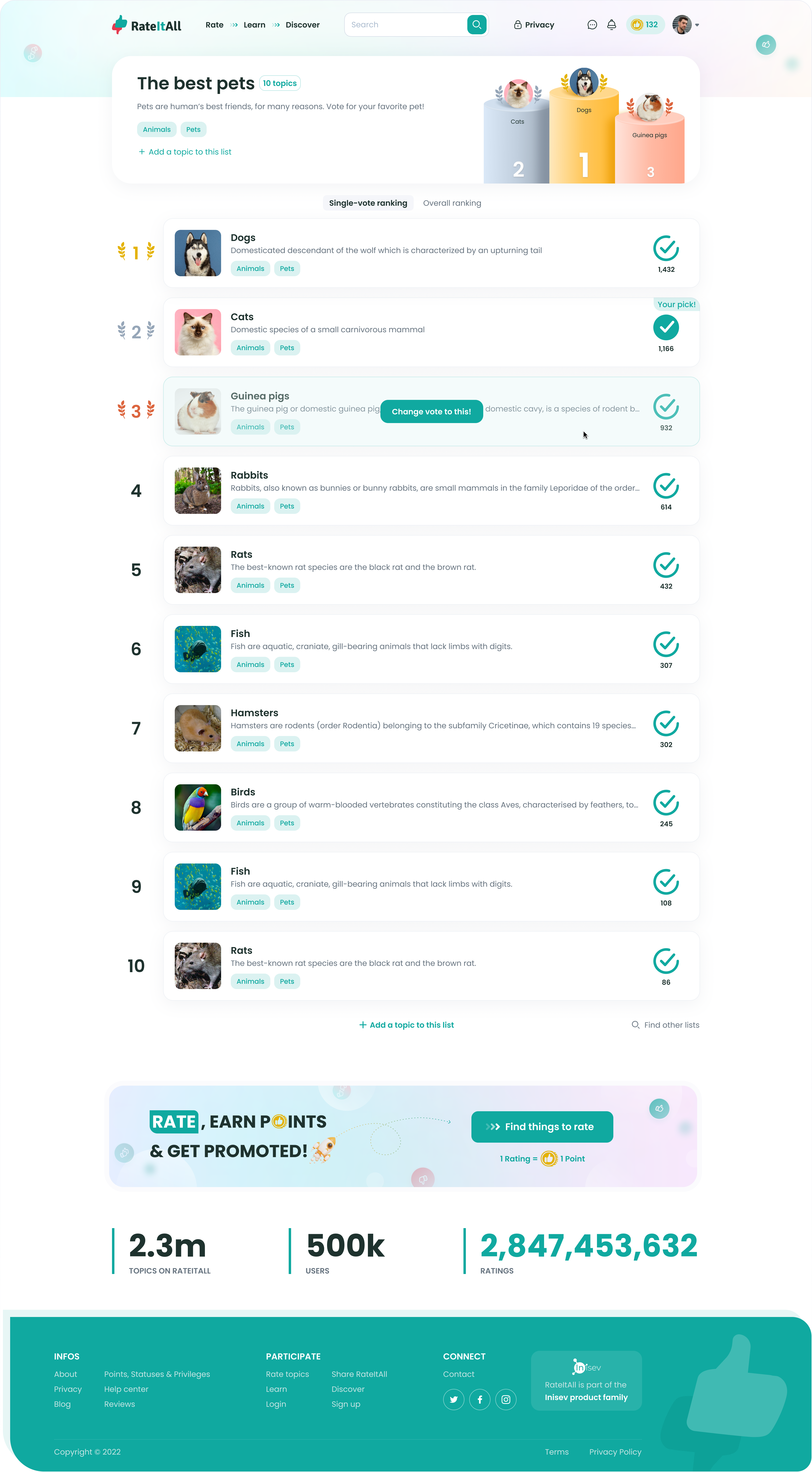 Ranking list screens for RateItAll by Yana Peihanovich on Dribbble