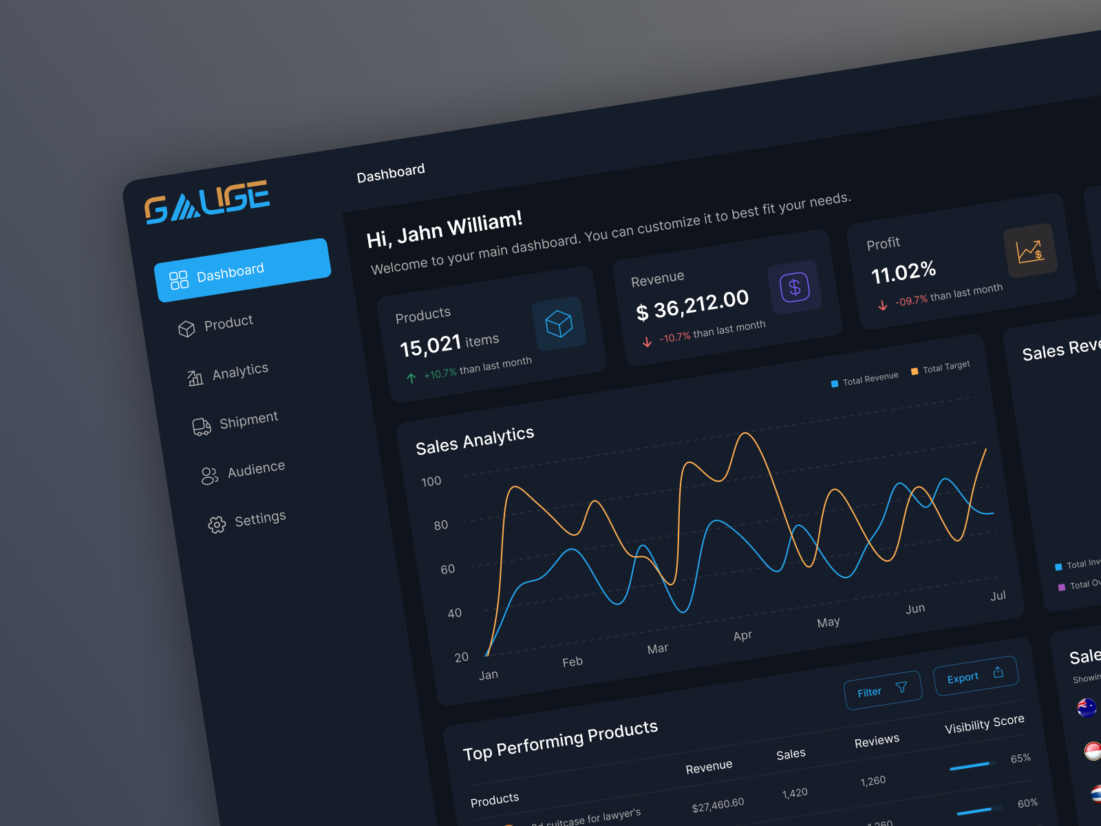 Sales Performance Dashboard UI by Creativilo on Dribbble