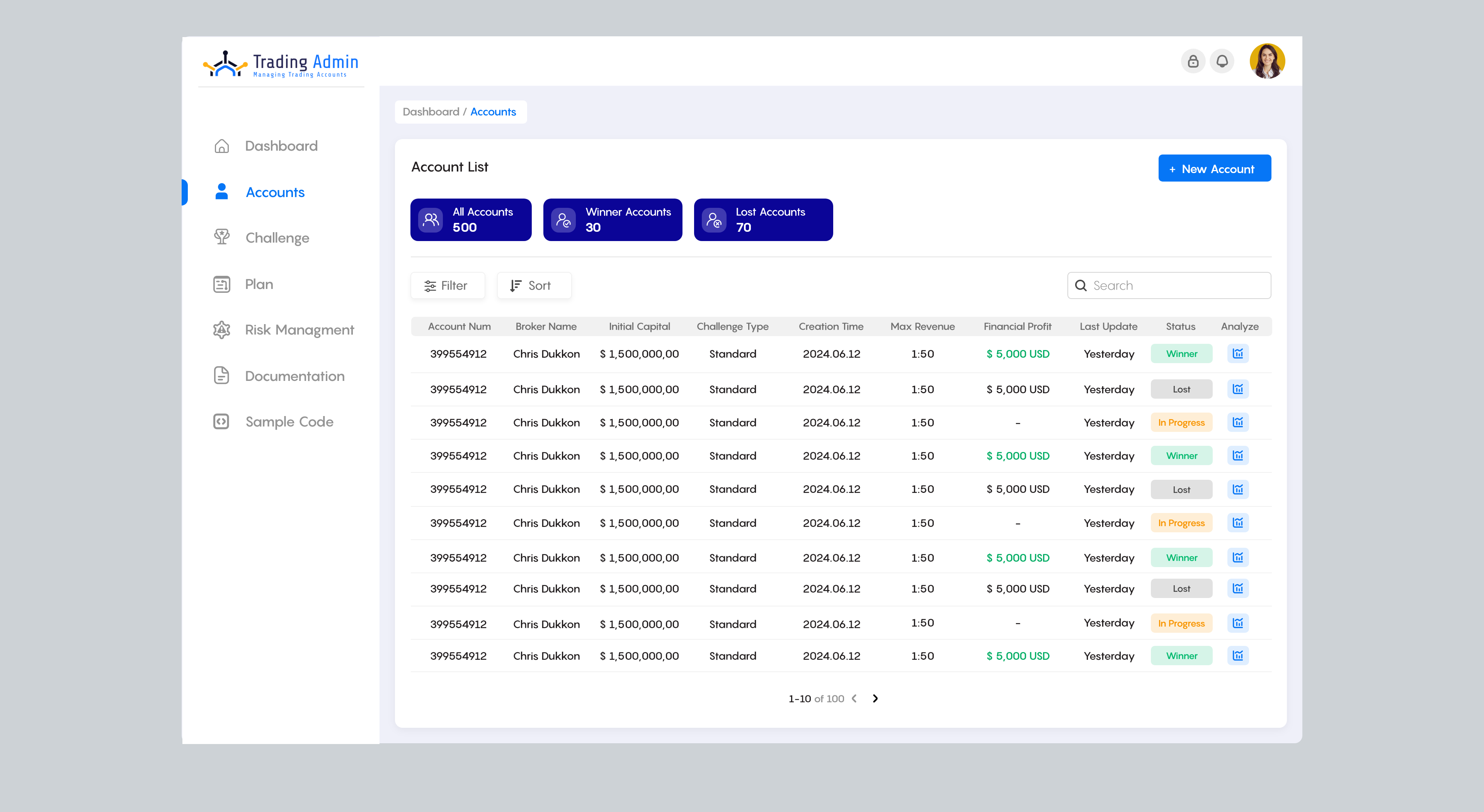 Trading Admin - trading dashboard by Ehsan90 on Dribbble