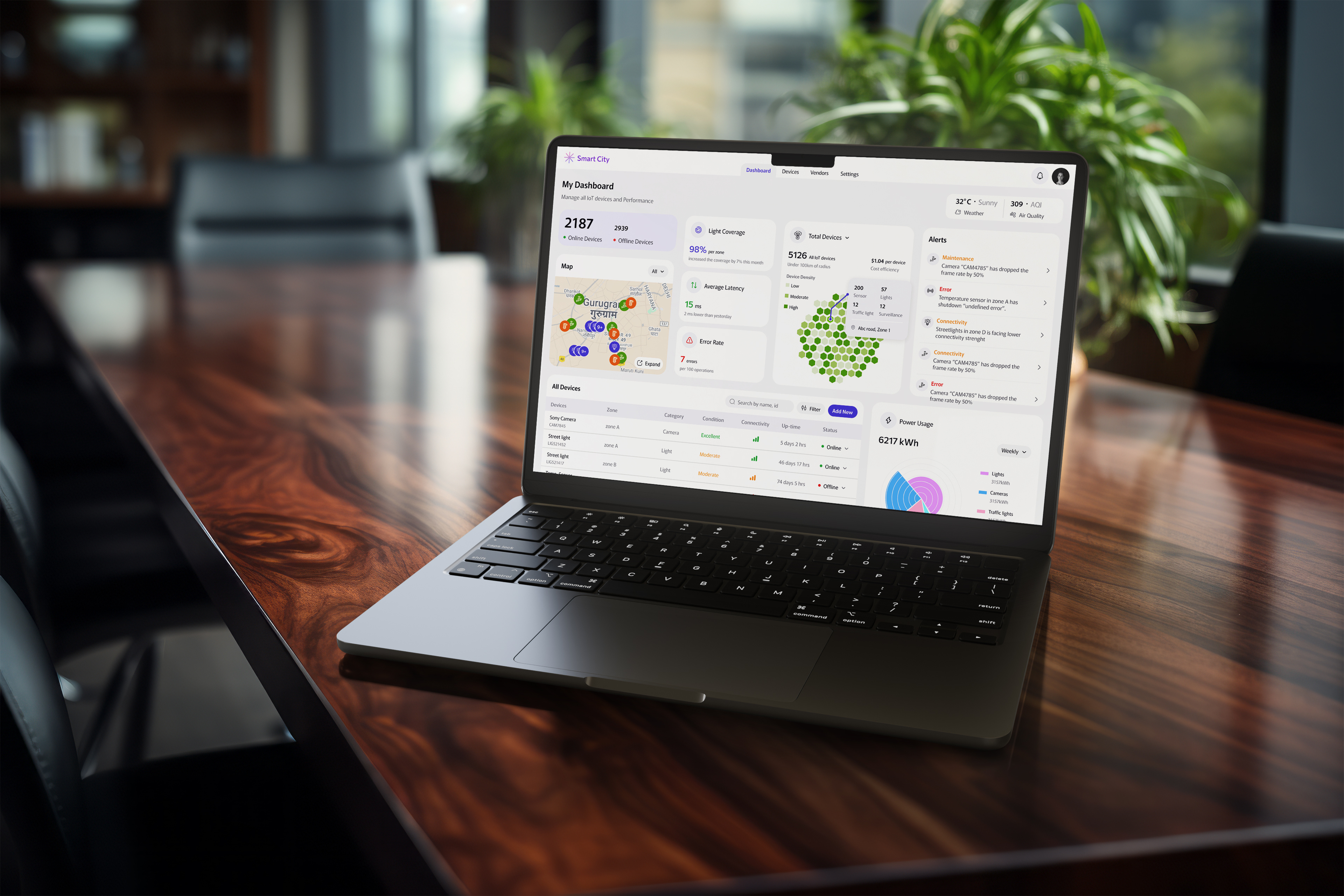 Smart City Dashboard by Md Javed Akhtar on Dribbble