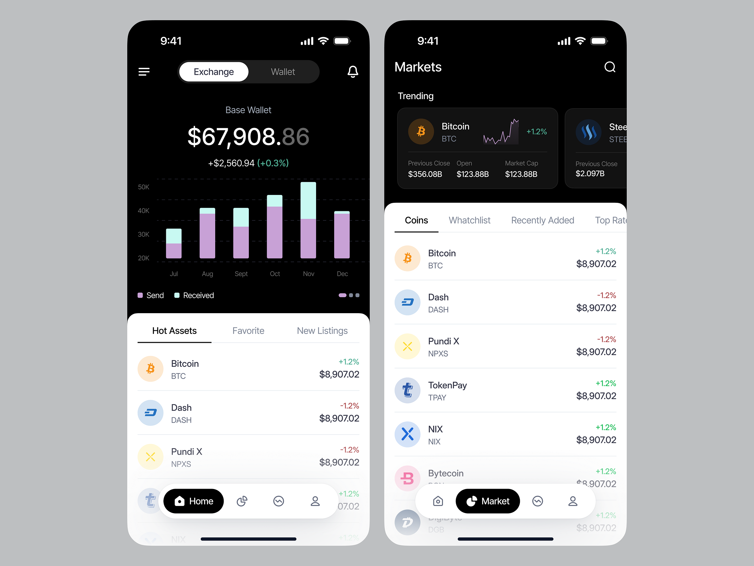 Crypto Mobile App UI/UX by Keitoto on Dribbble