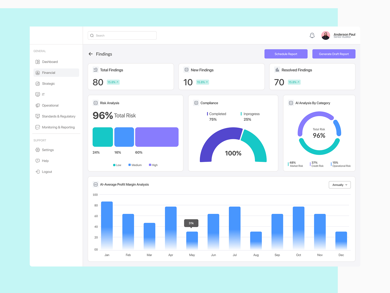 Financial Dashboard by Sathyajith Sivadas on Dribbble