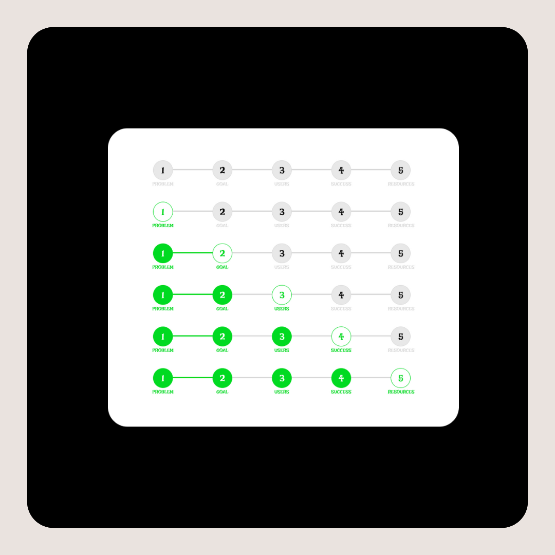 🚀 Designing Engaging Progress Indicators for Better UX 🎯 by Samruddhi ...