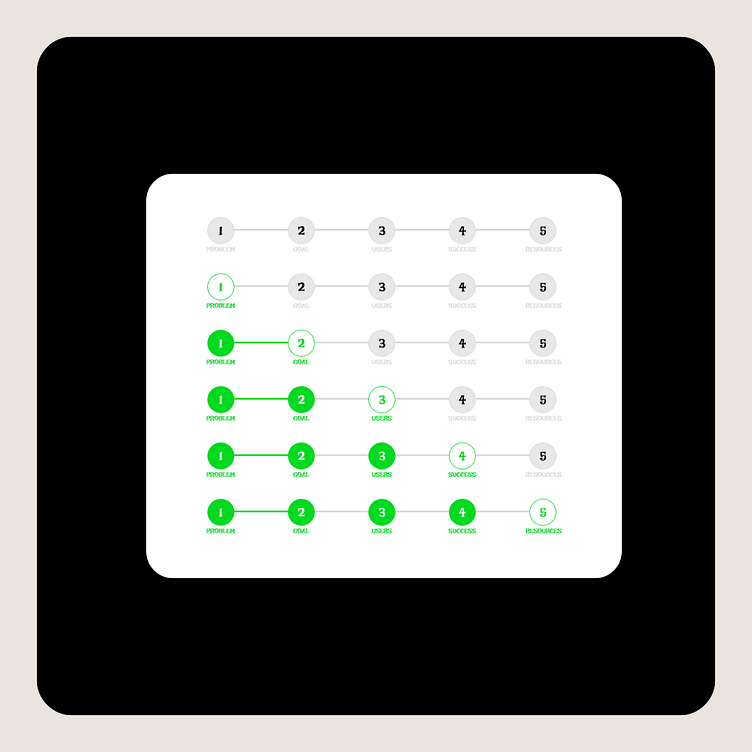 🚀 Designing Engaging Progress Indicators for Better UX 🎯 by Samruddhi ...