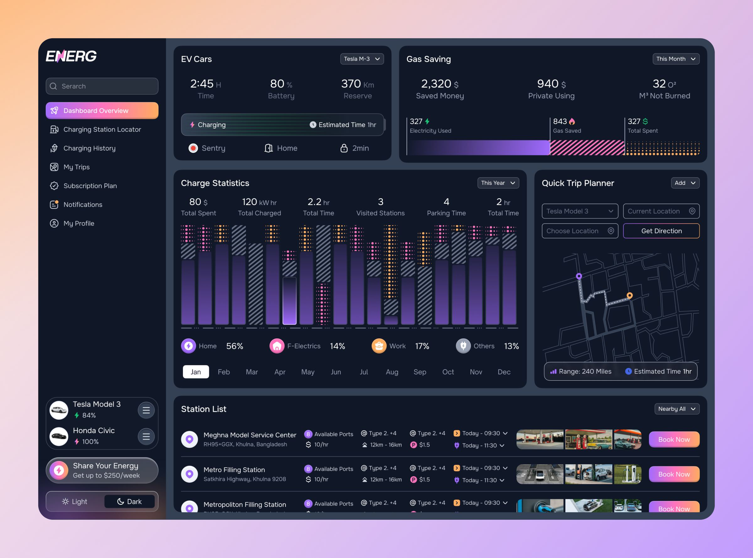EV Charging User Dashboard UI/UX Design by Mahmudul Hasan Manik for ...