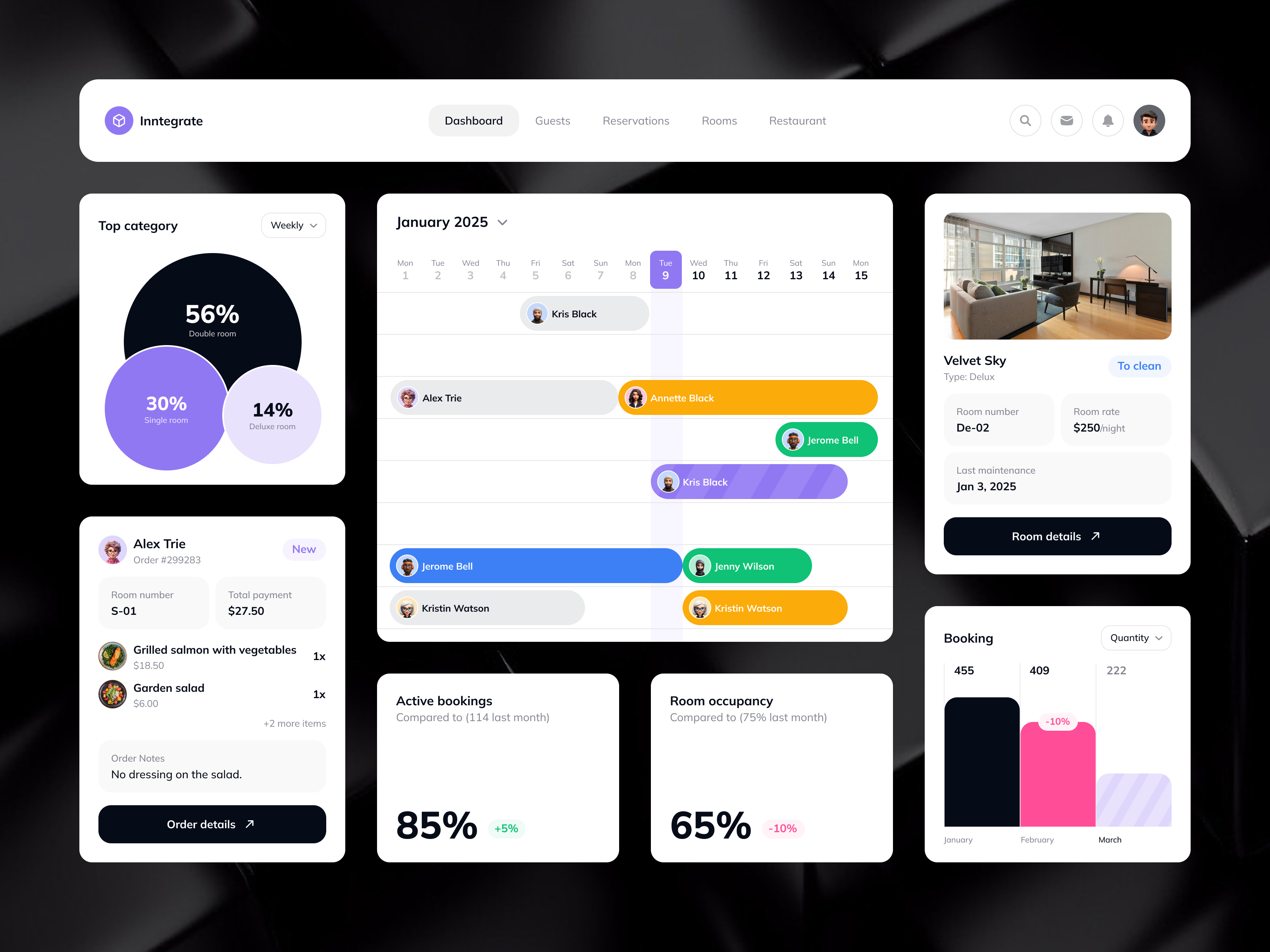 Integrate – Client Dashboard UI Design for SaaS by Phenomenon Product ...