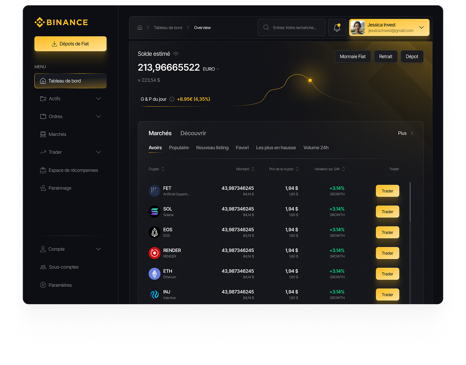 DashBoard | Binance by Louis Prochwicz on Dribbble