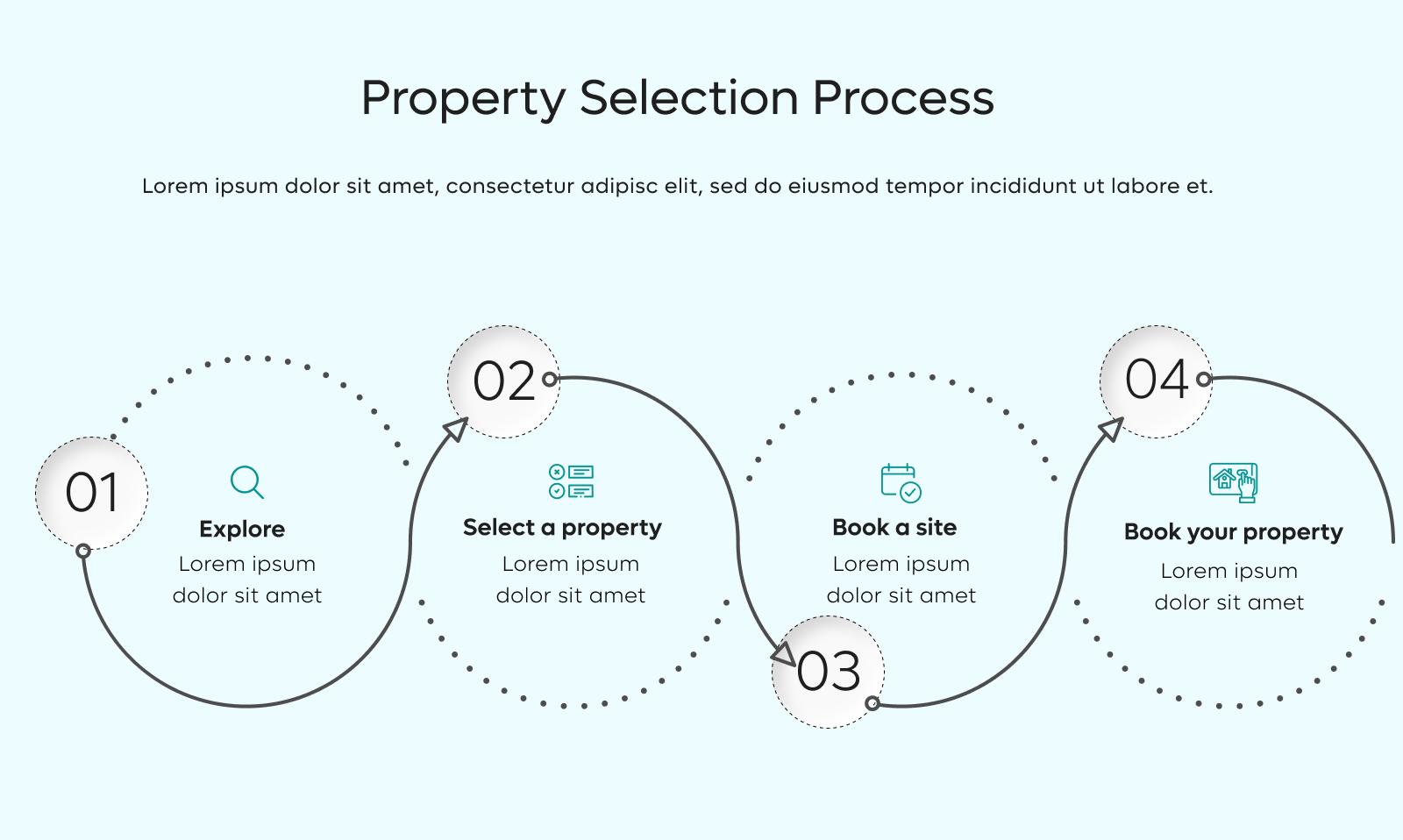 Property Selection Process by Abhishek gupta Product & UX /UI Designer on Dribbble