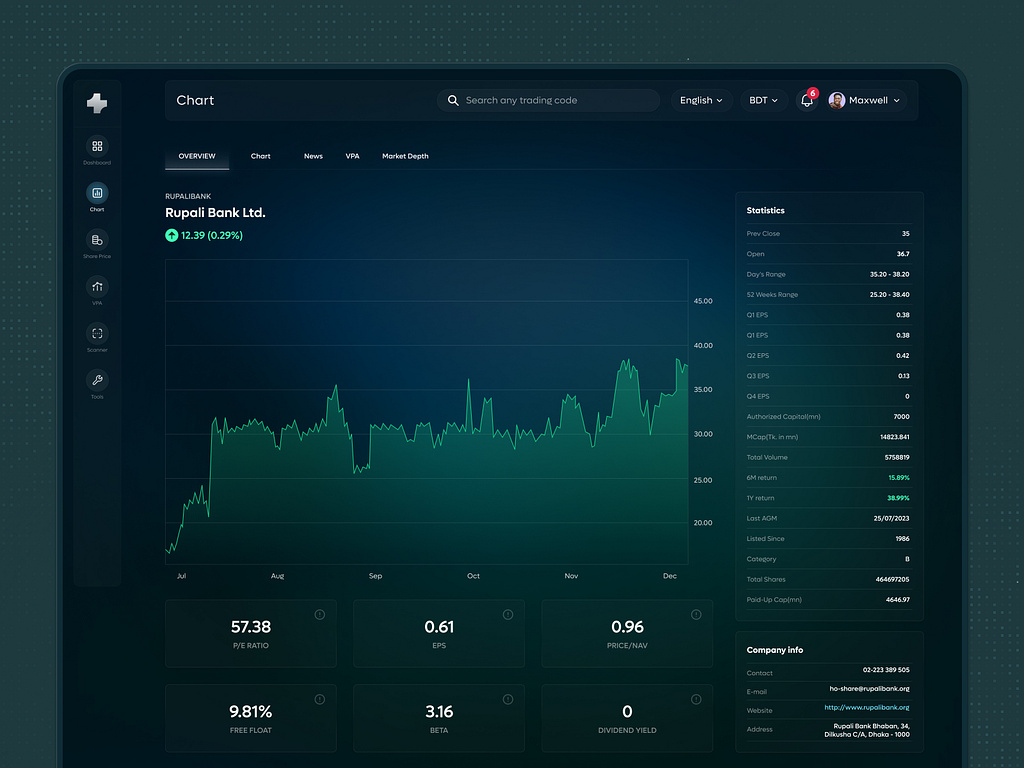 Stock Market Dashboard UI Concept by Sohag Islam on Dribbble
