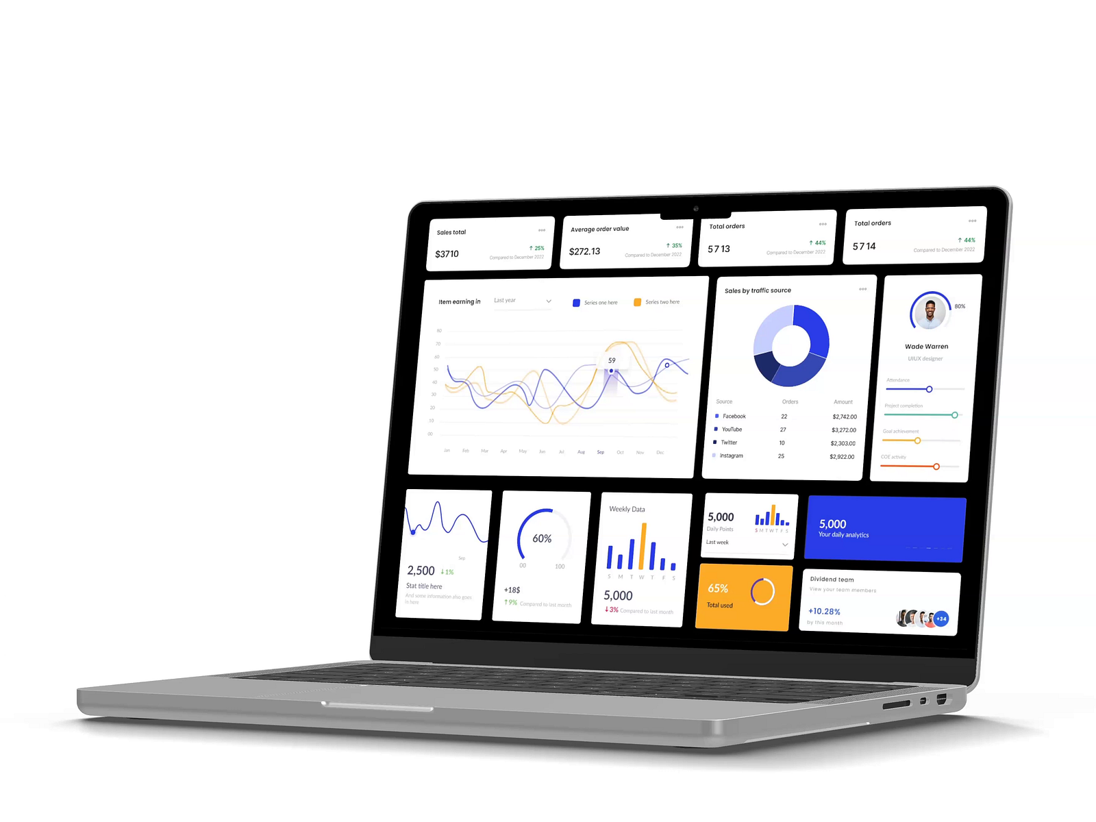 Data Driven Design Dynamic Dashboard For Actionable Insights By
