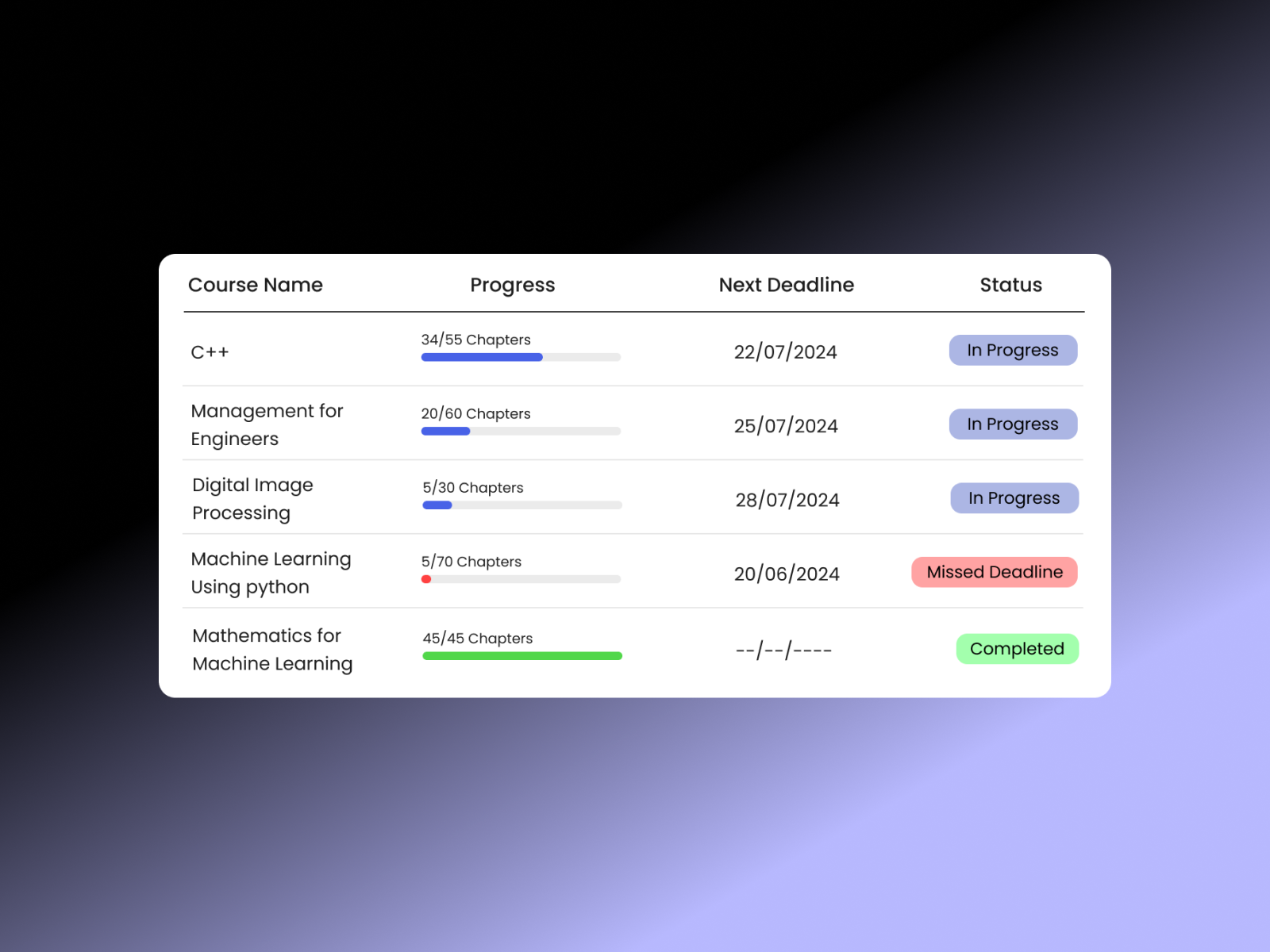 LMS Dashboard | Light Theme by Varkey Josu on Dribbble
