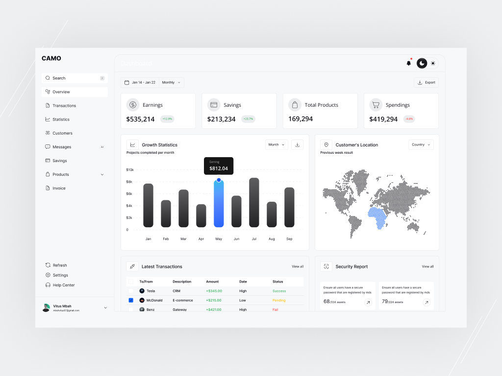 Product Management Dashboard | Dark & White Theme by Vitus Mbah ...