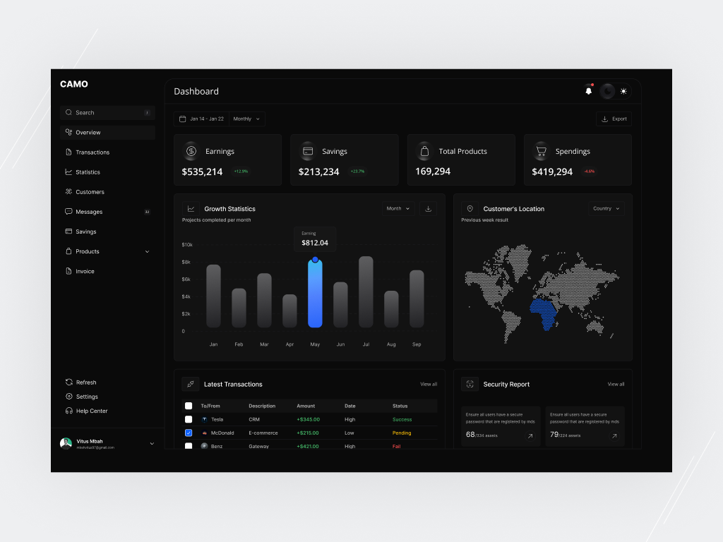 Product Management Dashboard | Dark & White Theme by Vitus Mbah ...