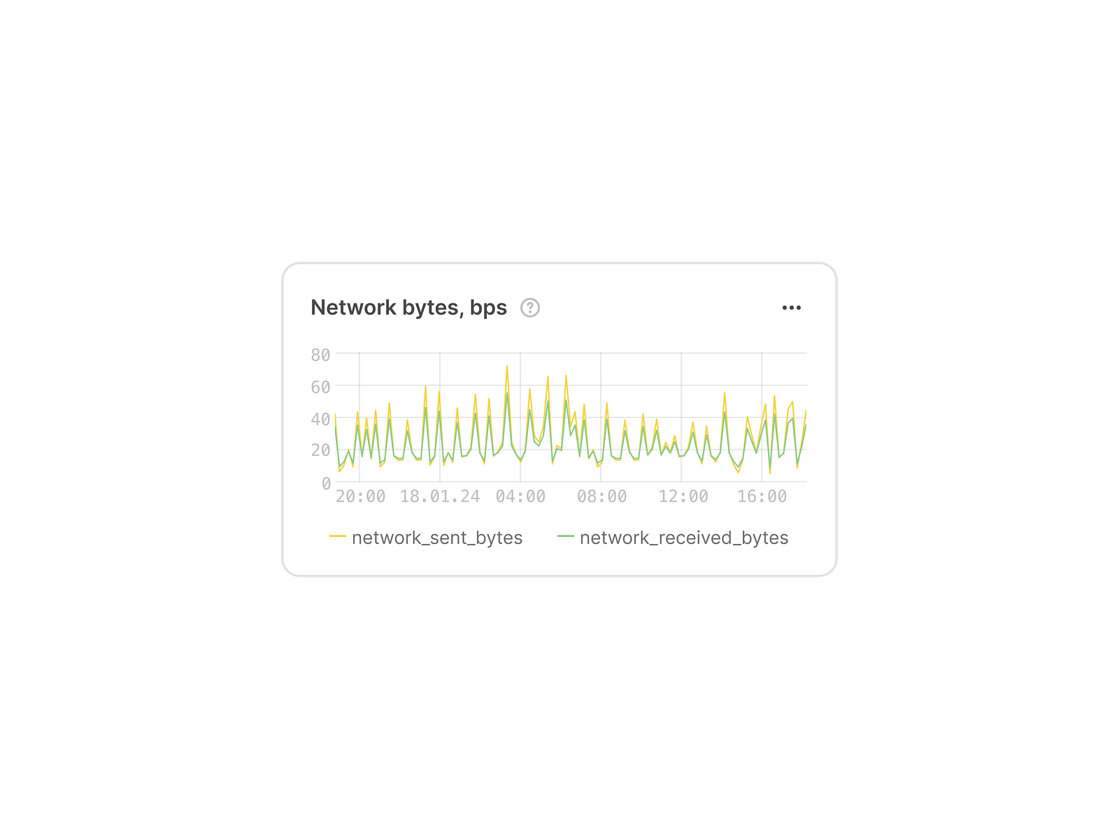 Animated graph by DmitriyMarkov on Dribbble