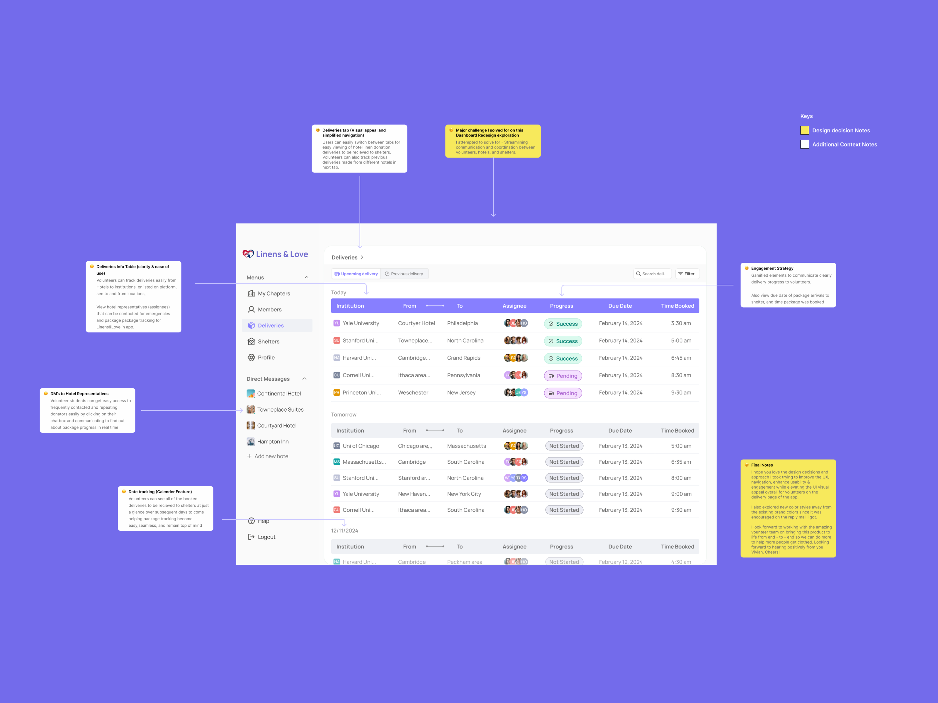 Linens & Love NGO - Dashboard Redesign by Aisida Ayomide Famous on Dribbble