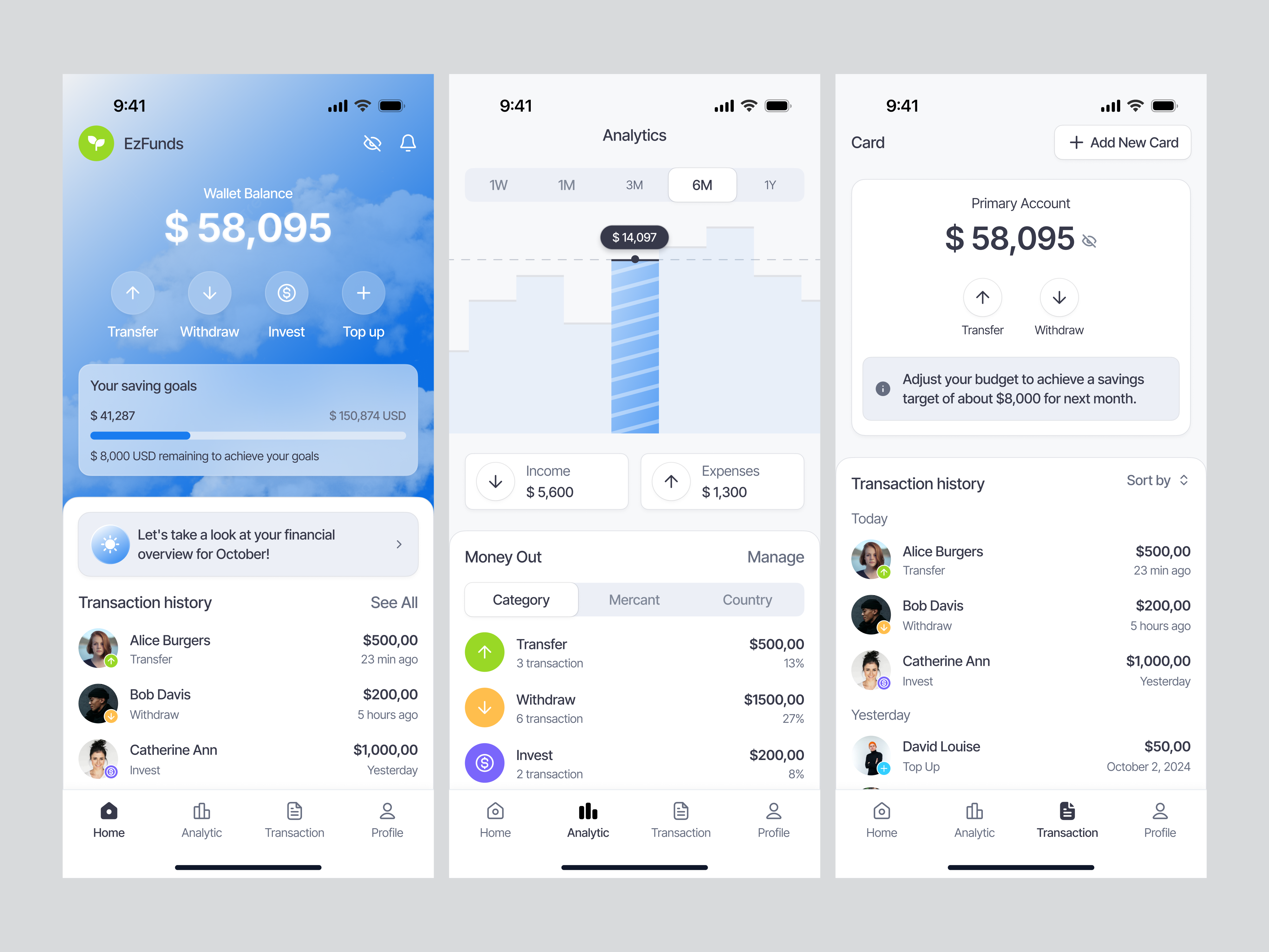 Finance Mobile App Design UI/UX by Keitoto on Dribbble