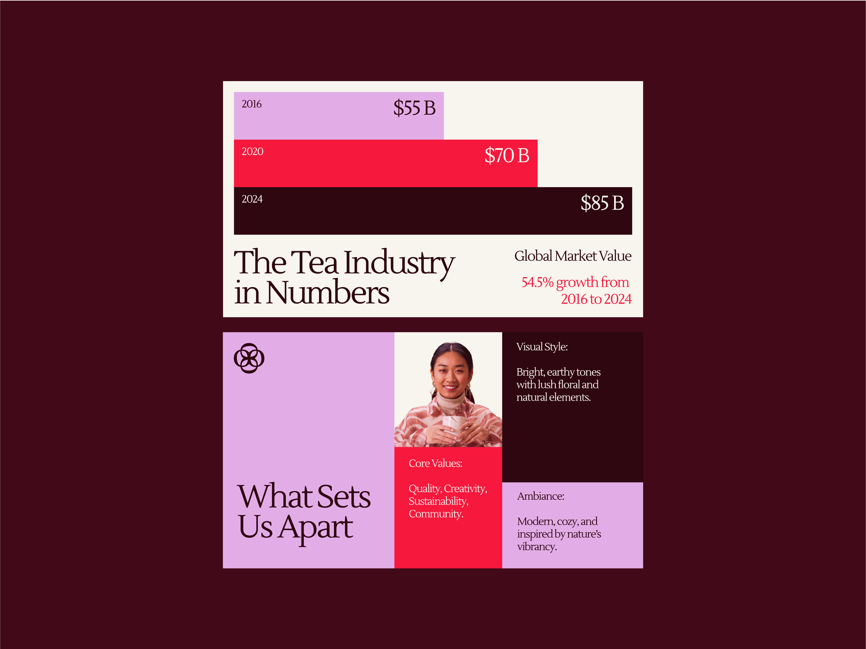 Bloomaroo - Pitchdeck by SlabPixel Designer for SlabPixel on Dribbble