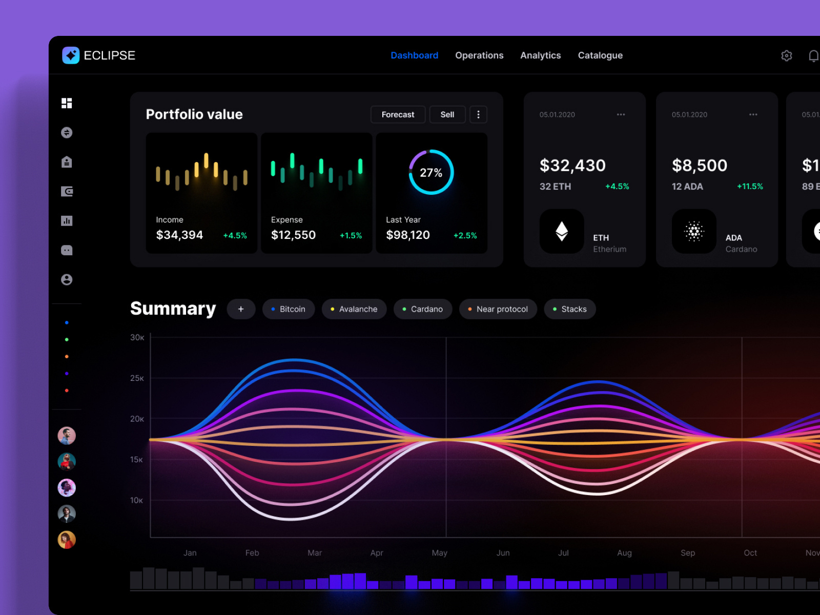 Figma dashboard library for data-driven web applications by Alien pixels on Dribbble