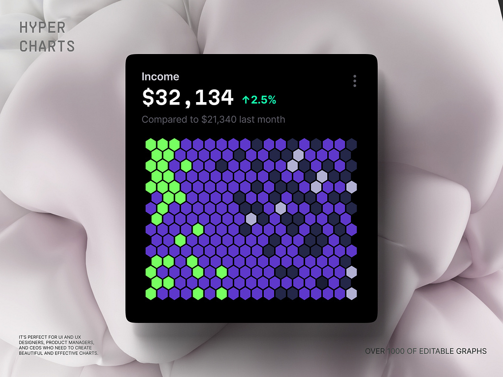 Hyper Charts templates by Alien pixels on Dribbble