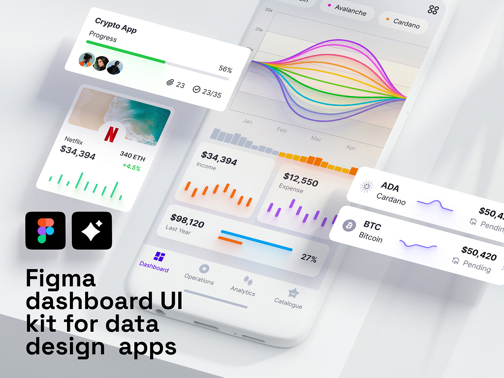Eclipse - Figma dashboard UI kit for data design web apps by Alien ...