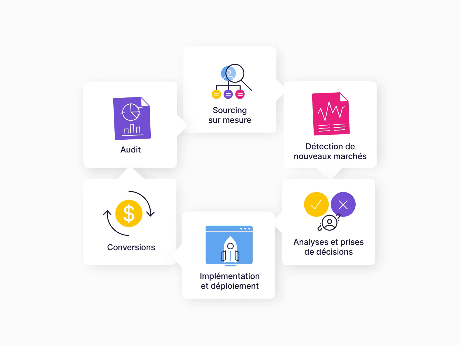 Datapult – Illustrations and Animations for B2B Solutions by Wanda Arca on Dribbble