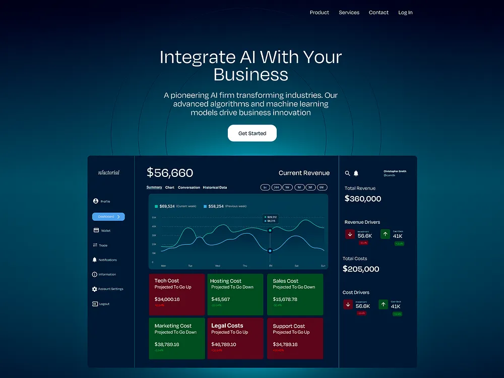 Intelligent Dashboard Designs Themes Templates And Downloadable