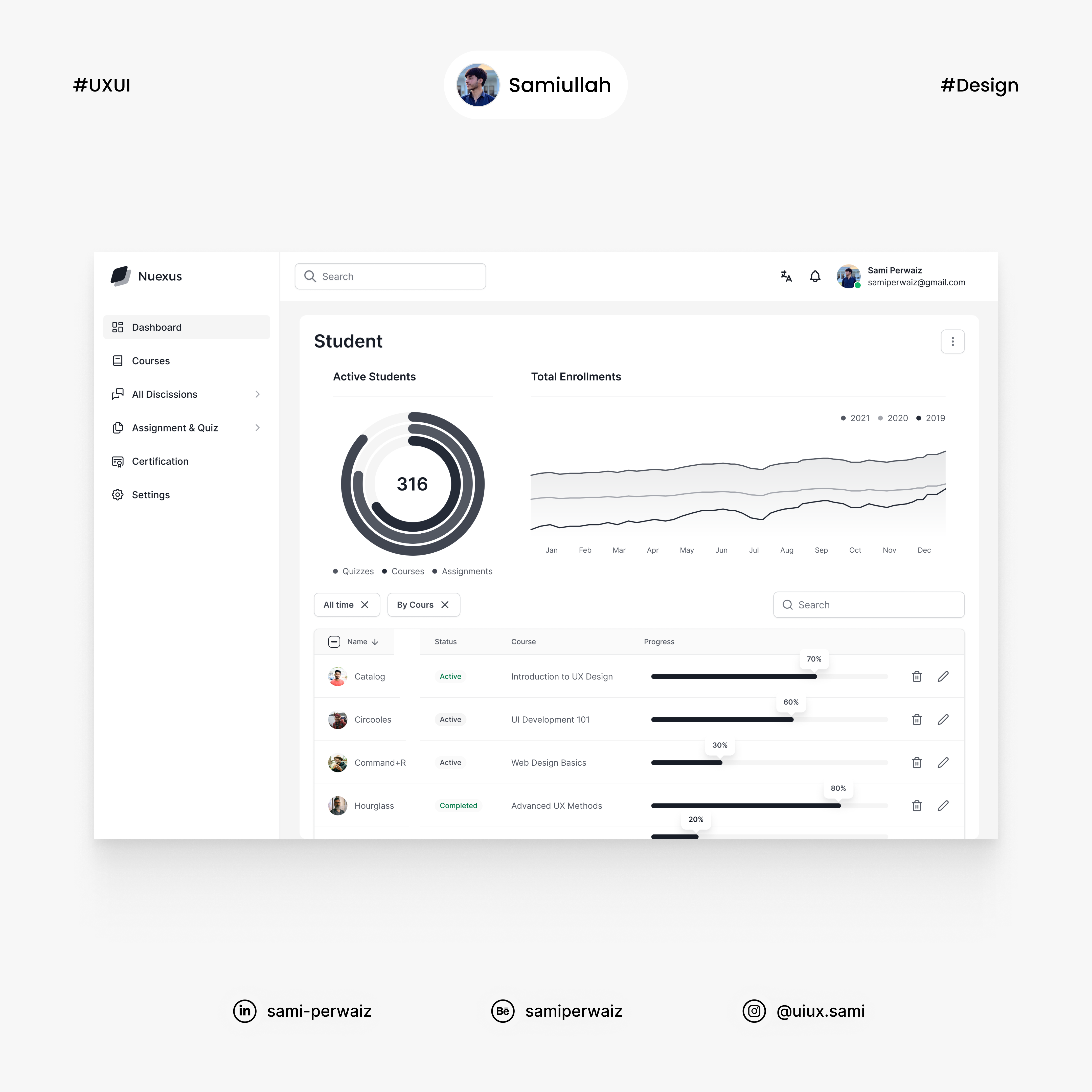 Dashboard Screens by Sami Perwaiz on Dribbble