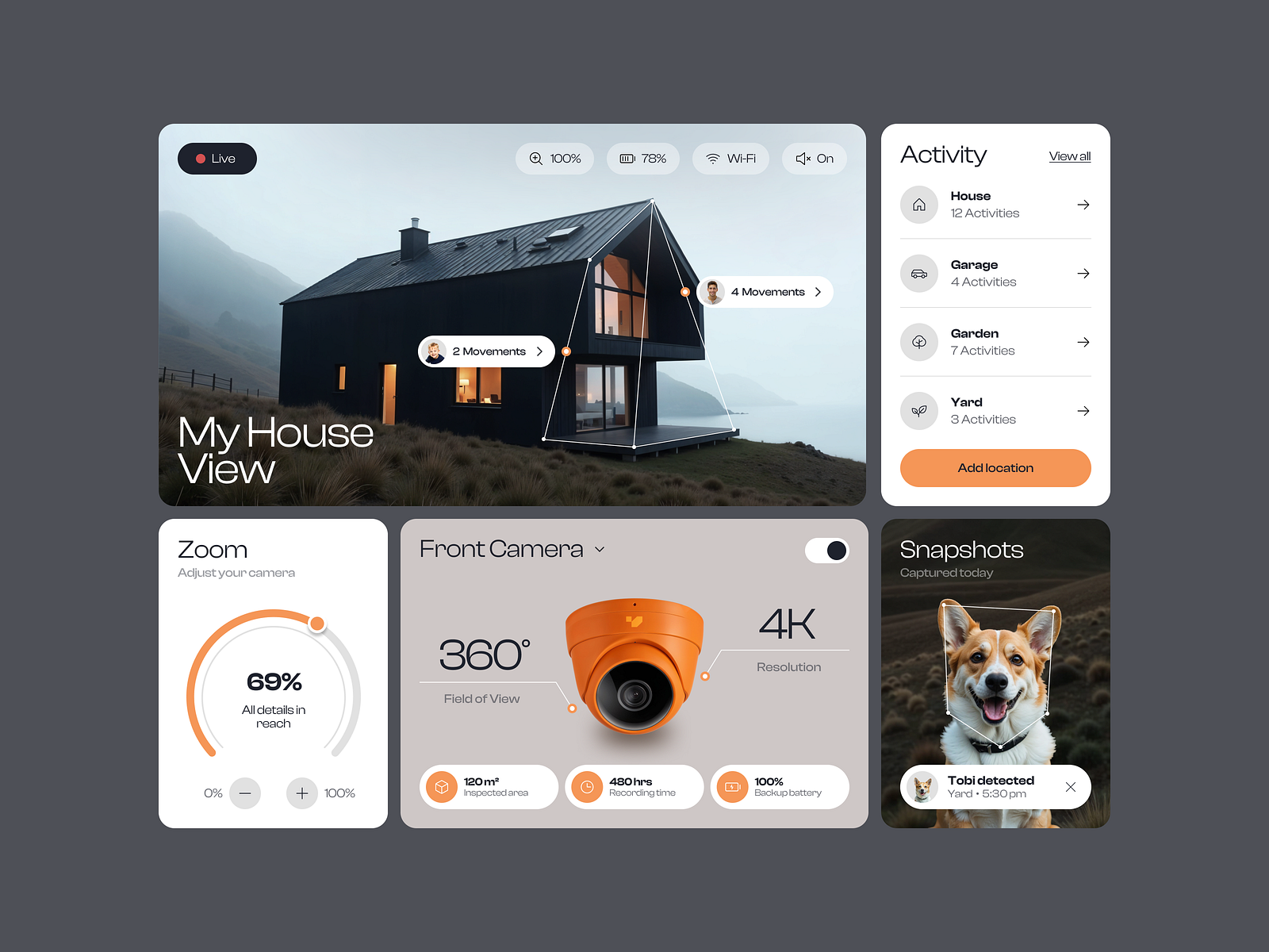 Dashboard for an IoT Brand Vintax by Halo UI/UX for HALO LAB on Dribbble