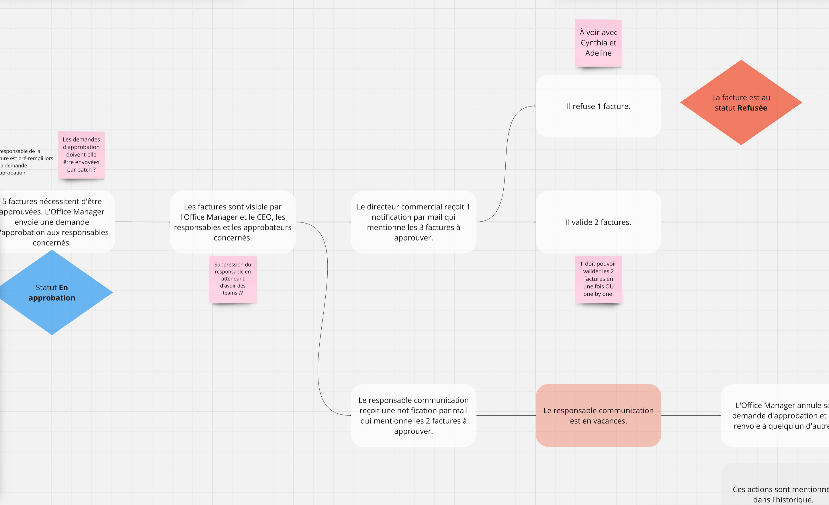 Kolecto - Centralize, control and pay purchasing invoices by Fabien ...