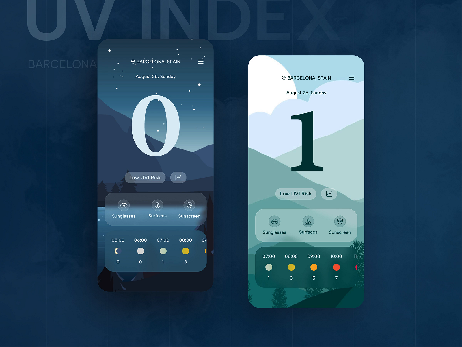 UV Index - Weather App Design by Vikky for Lu-lu-loom on Dribbble