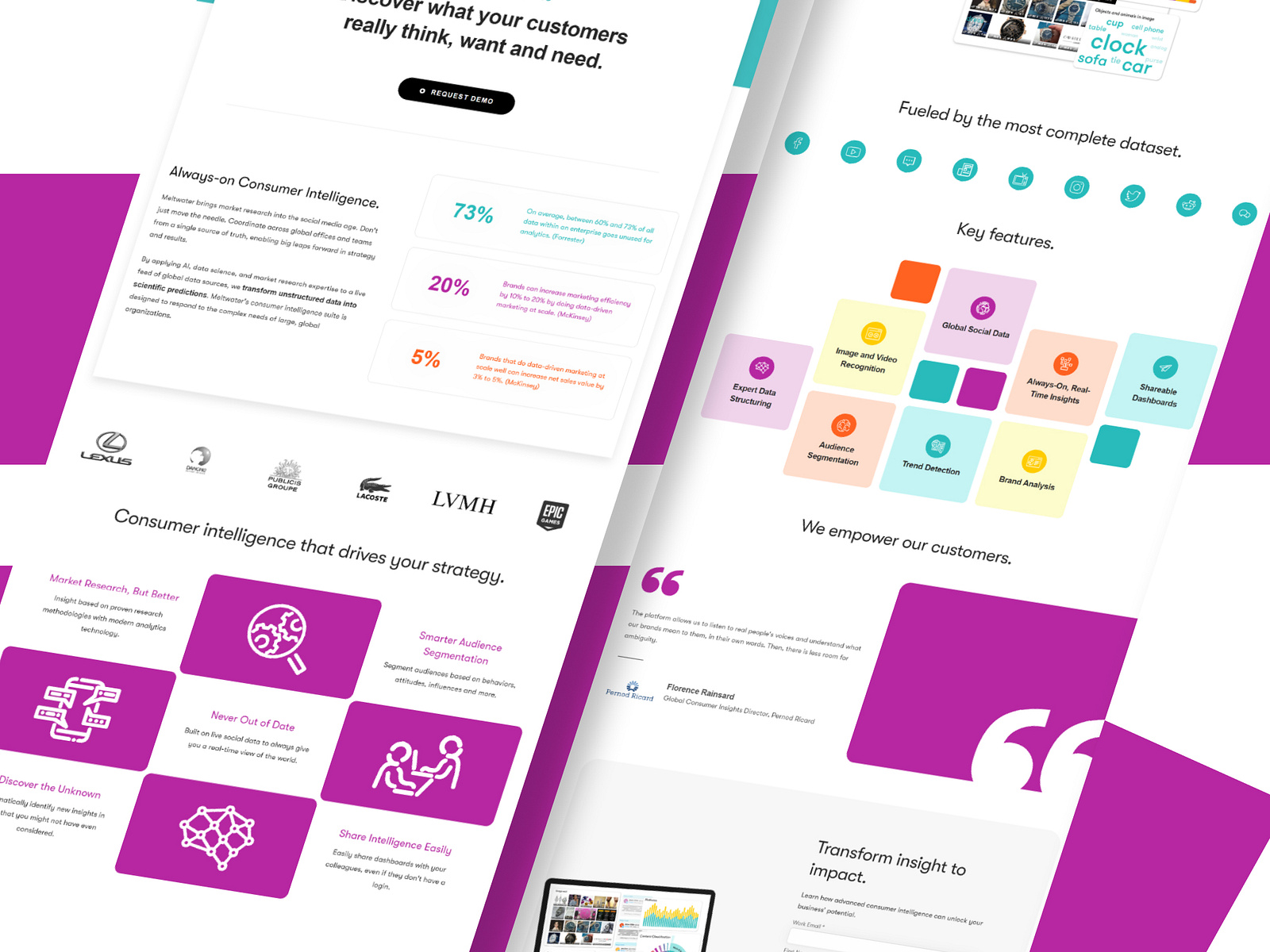 WEBFLOW WEBSITE || WEB DESIGN by Ahmad tahir on Dribbble