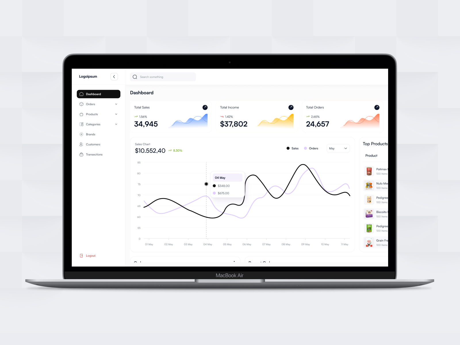 E-Commerce Admin Panel Design by Futurelens Technology on Dribbble