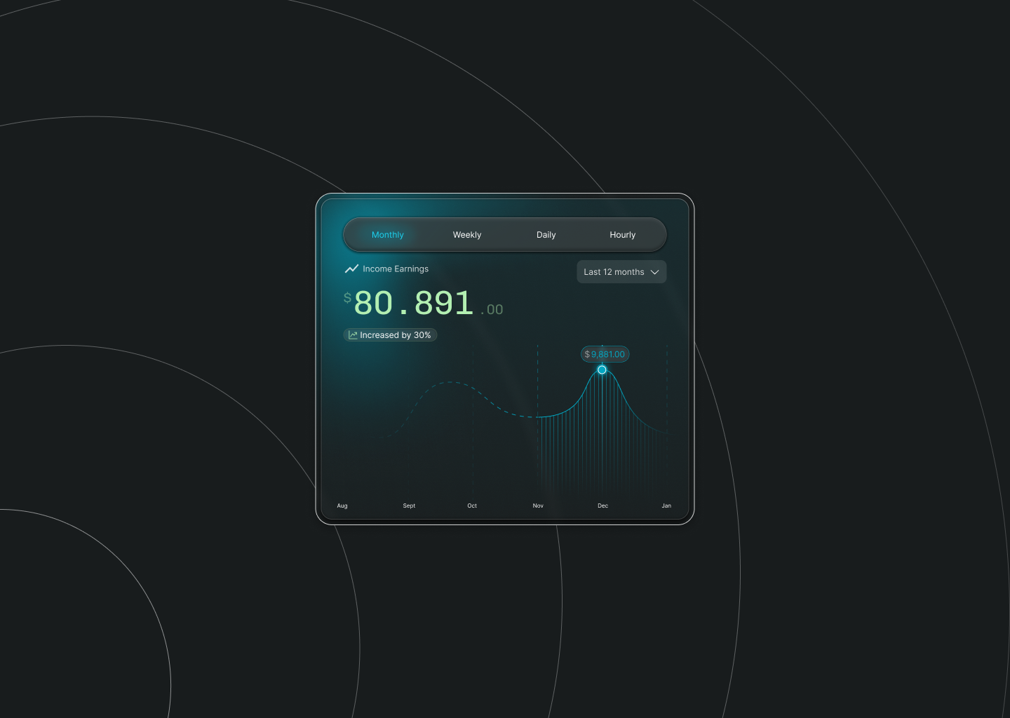 Finance stats card by Obinna Momah on Dribbble